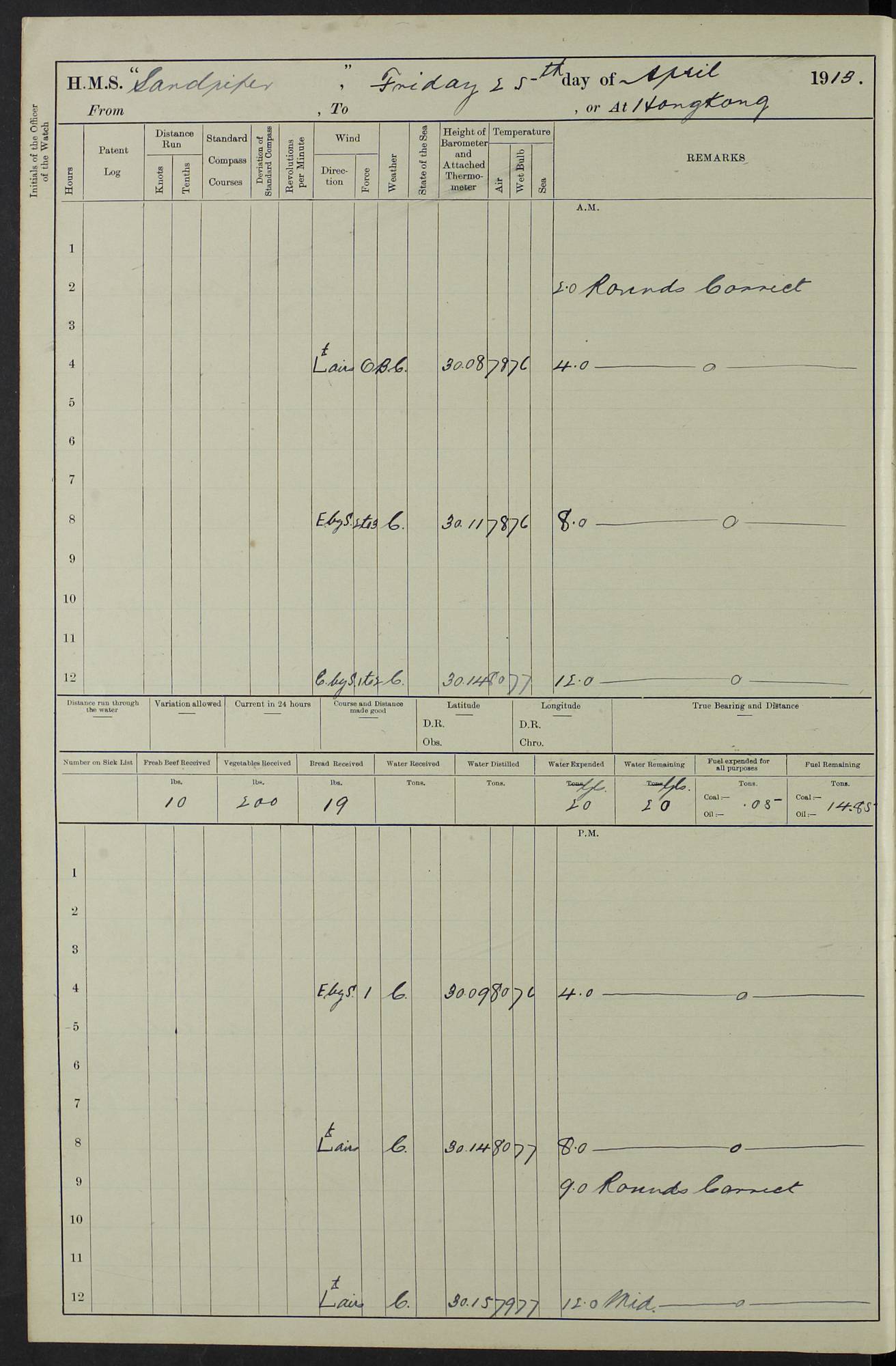 HMS Sandpiper, river gunboat - British warships of World War 1
