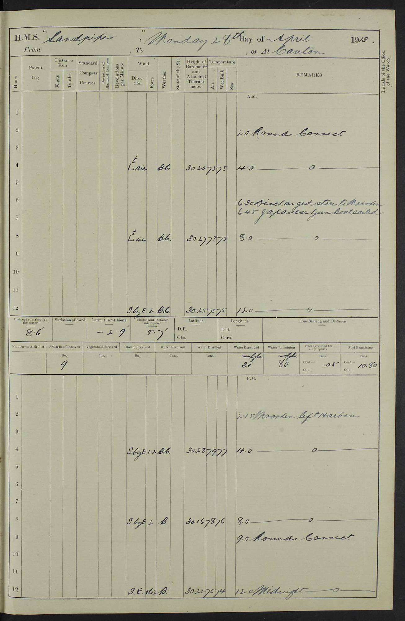 HMS Sandpiper, river gunboat - British warships of World War 1