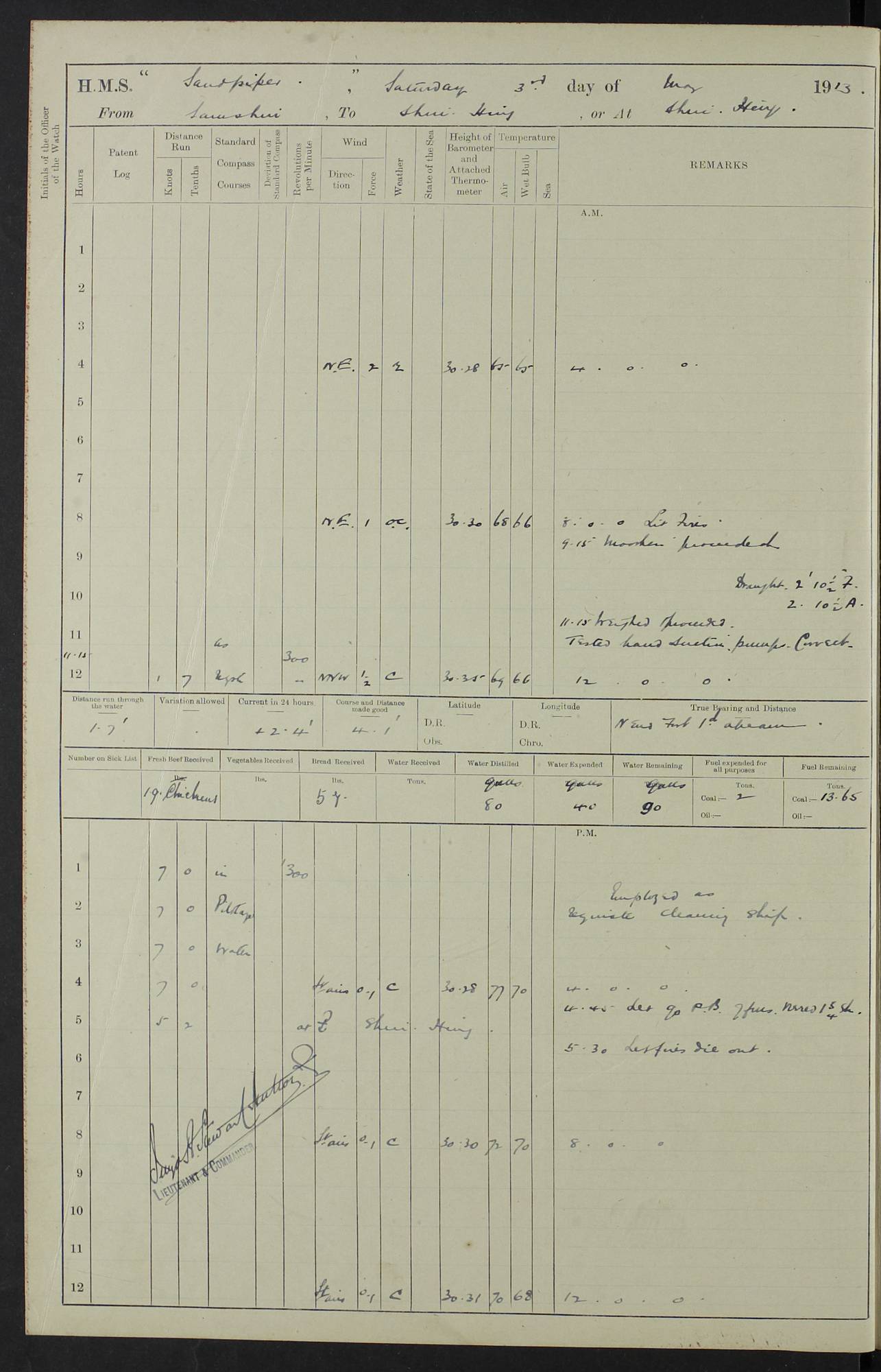 HMS Sandpiper, river gunboat - British warships of World War 1