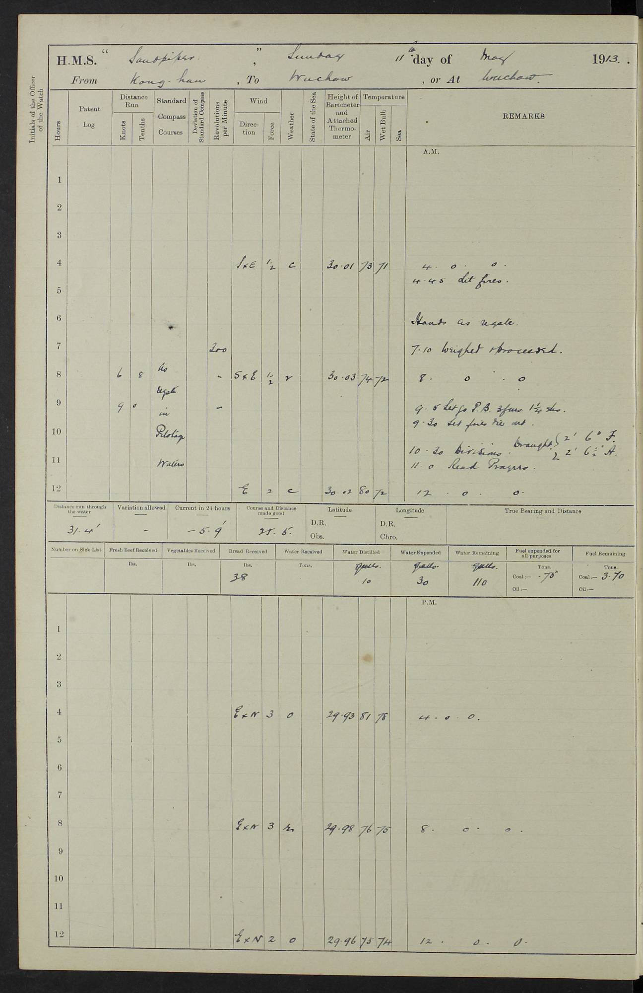 HMS Sandpiper, river gunboat - British warships of World War 1