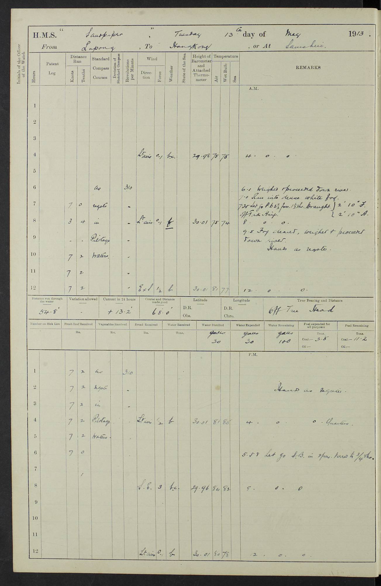HMS Sandpiper, river gunboat - British warships of World War 1