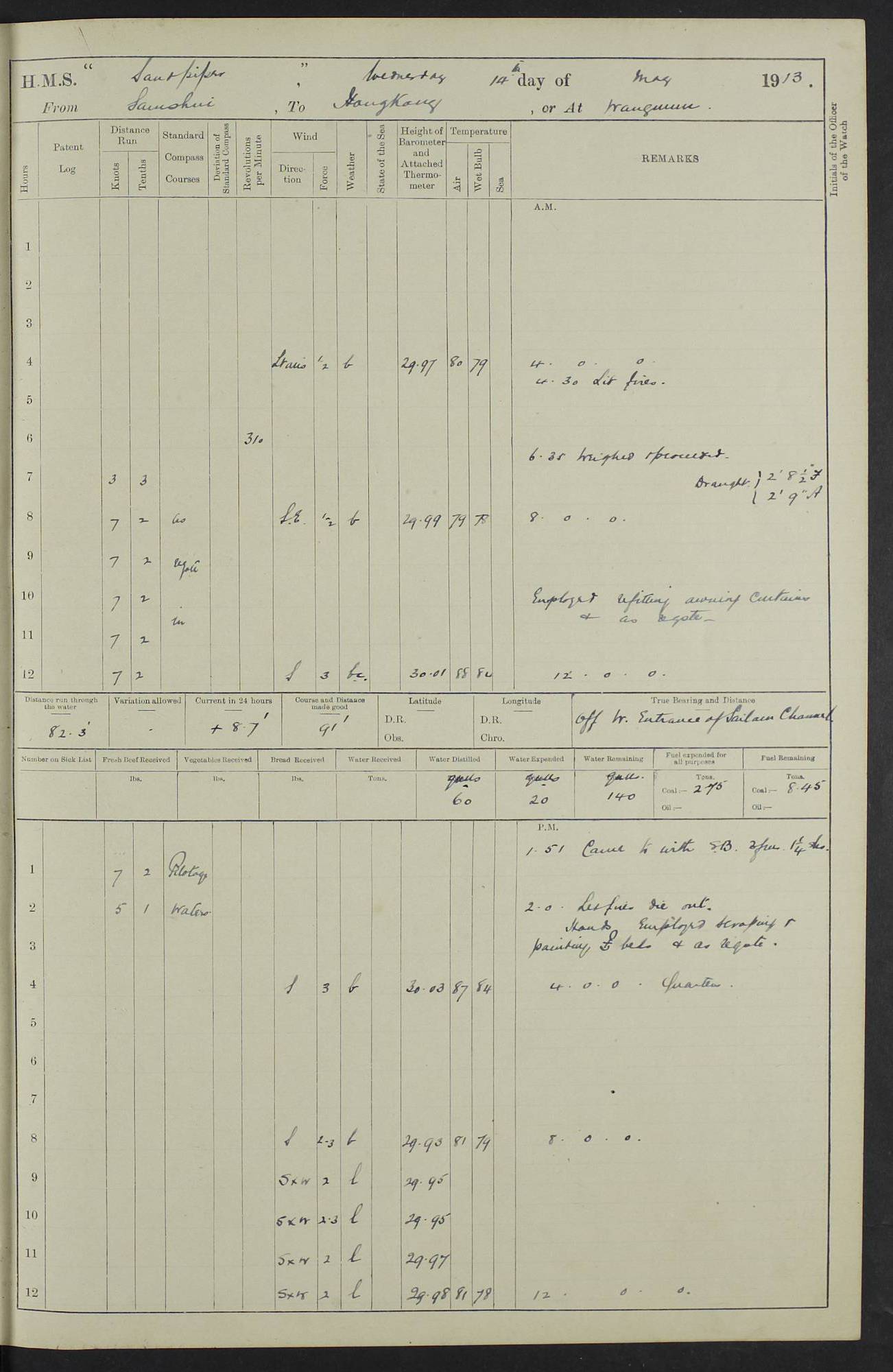 HMS Sandpiper, river gunboat - British warships of World War 1