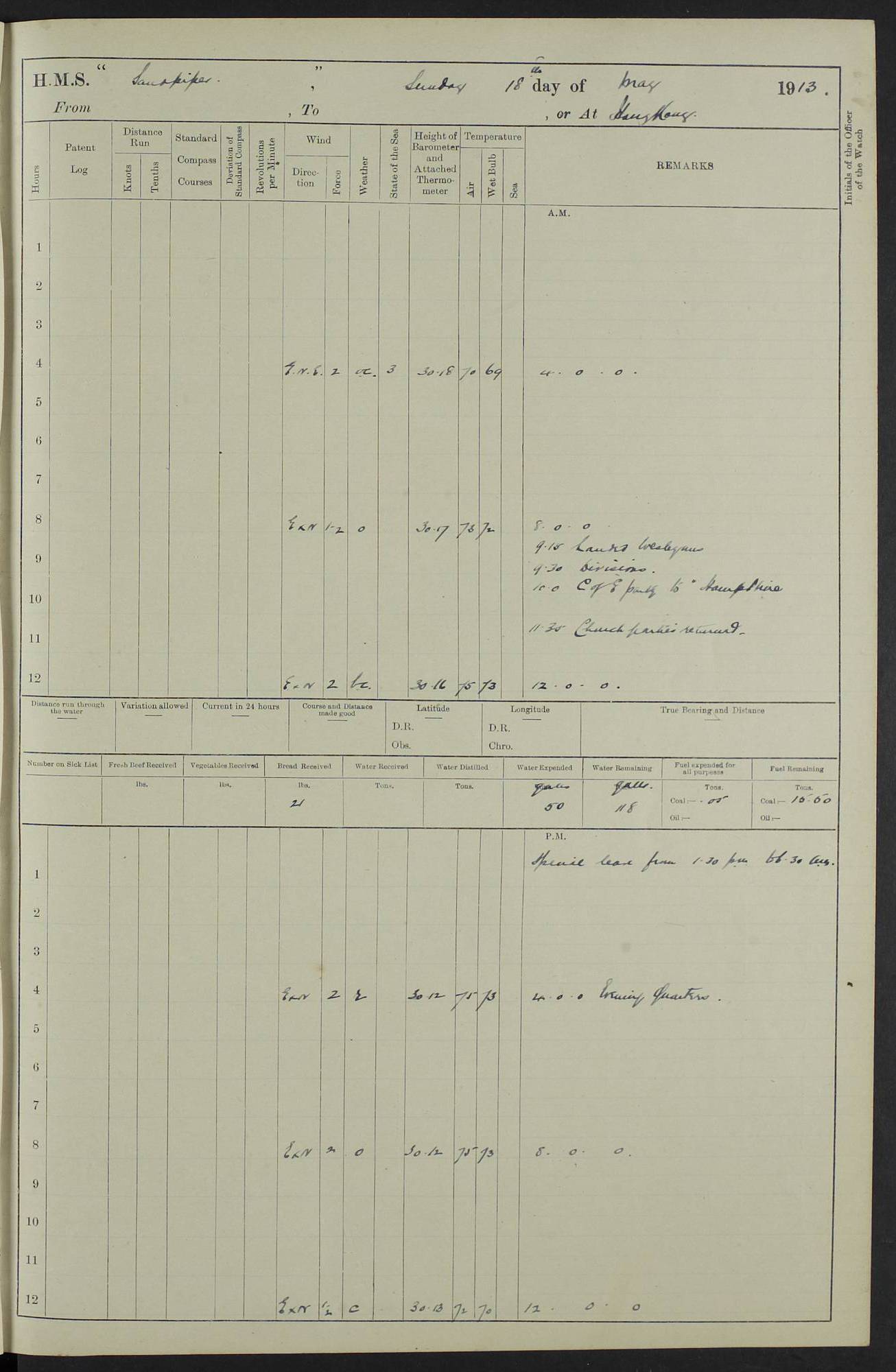 HMS Sandpiper, river gunboat - British warships of World War 1