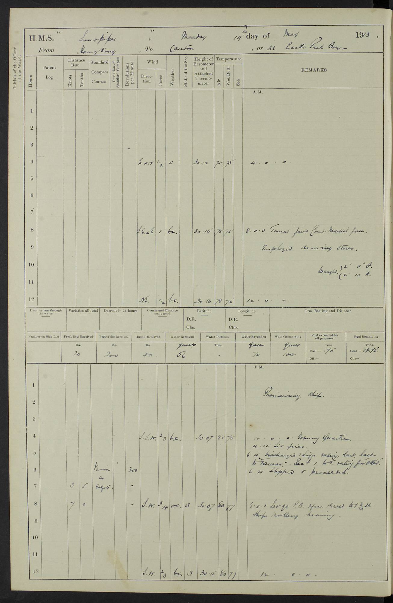 HMS Sandpiper, river gunboat - British warships of World War 1