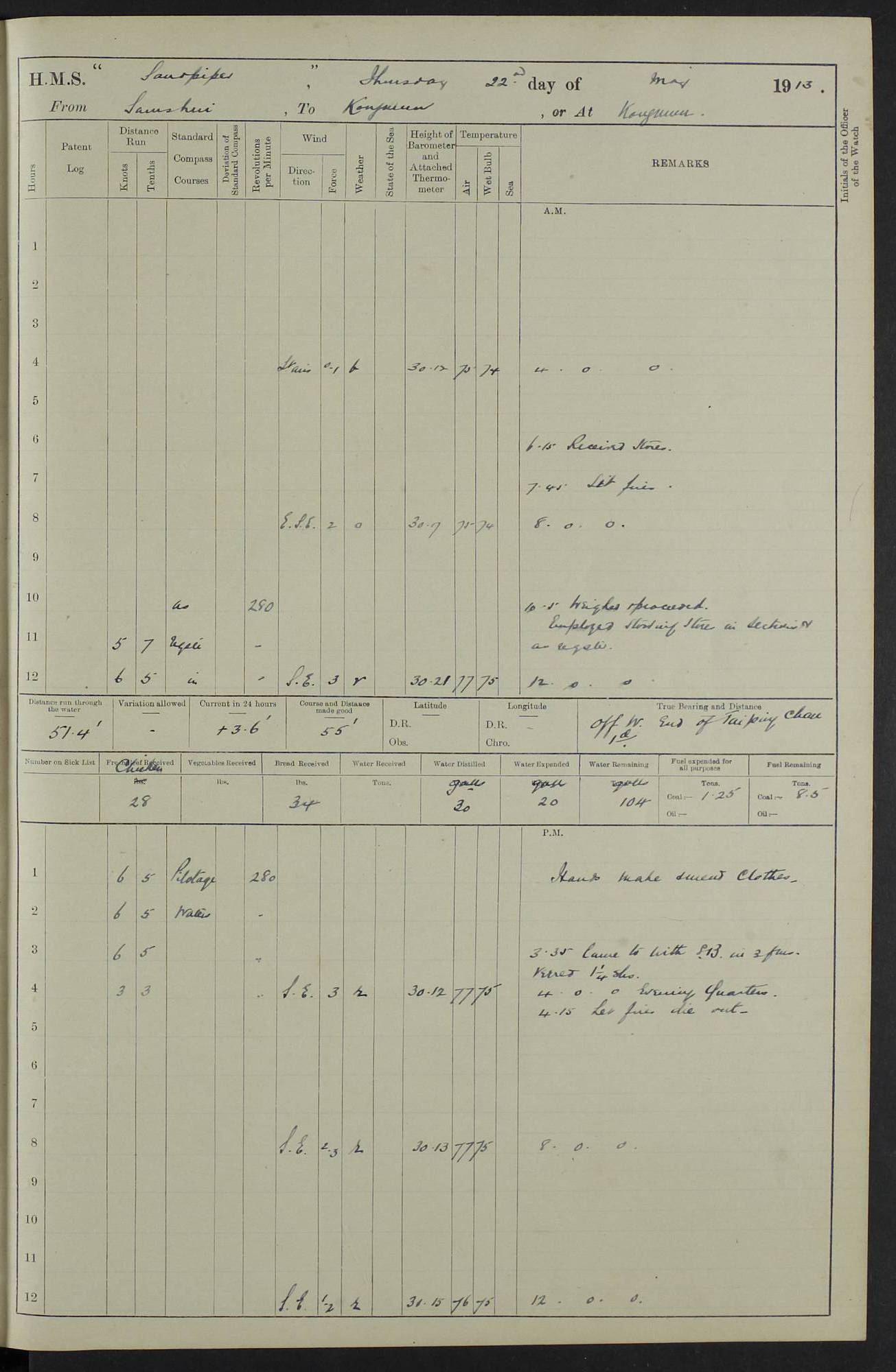 HMS Sandpiper, river gunboat - British warships of World War 1