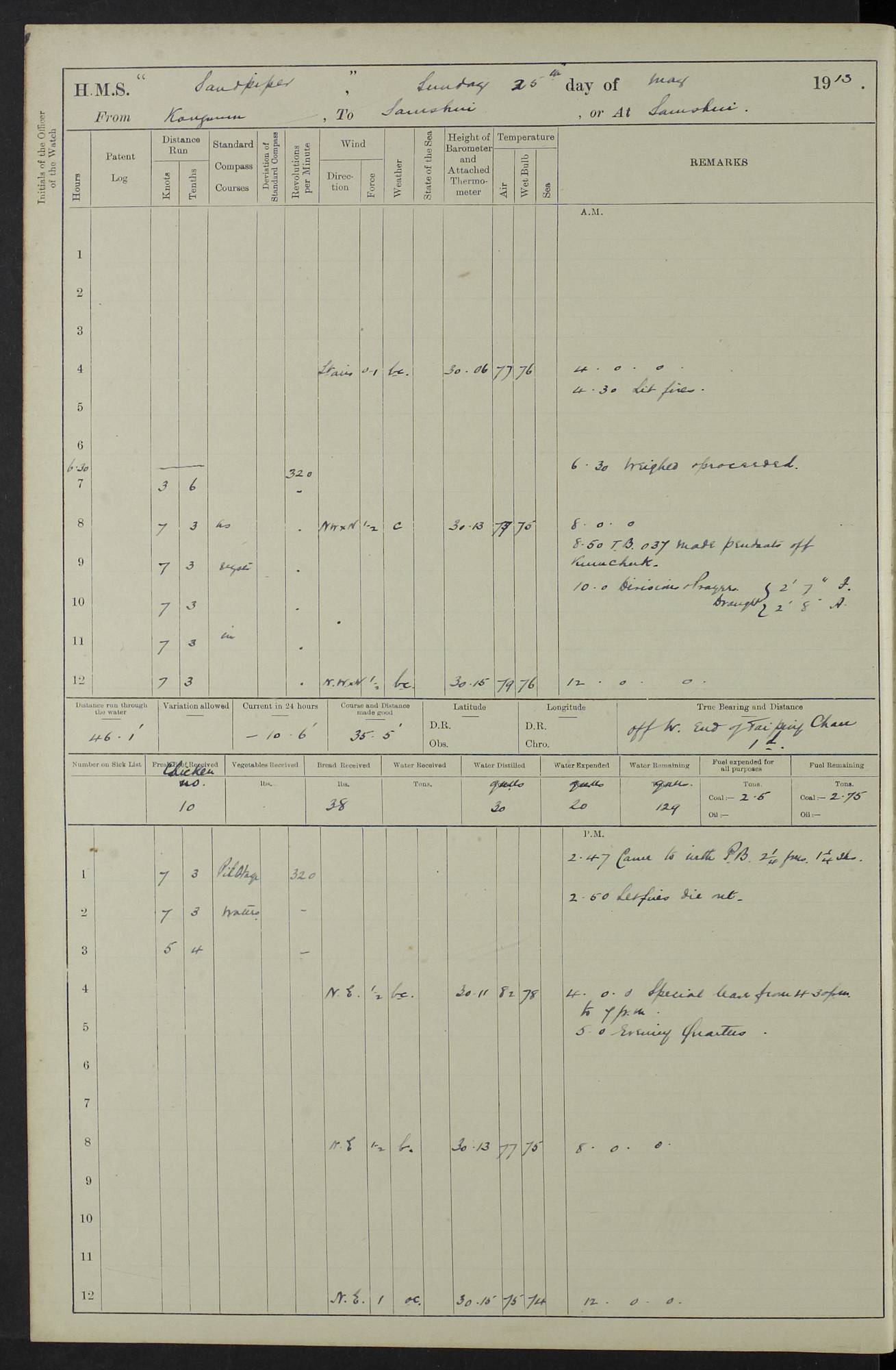 HMS Sandpiper, river gunboat - British warships of World War 1
