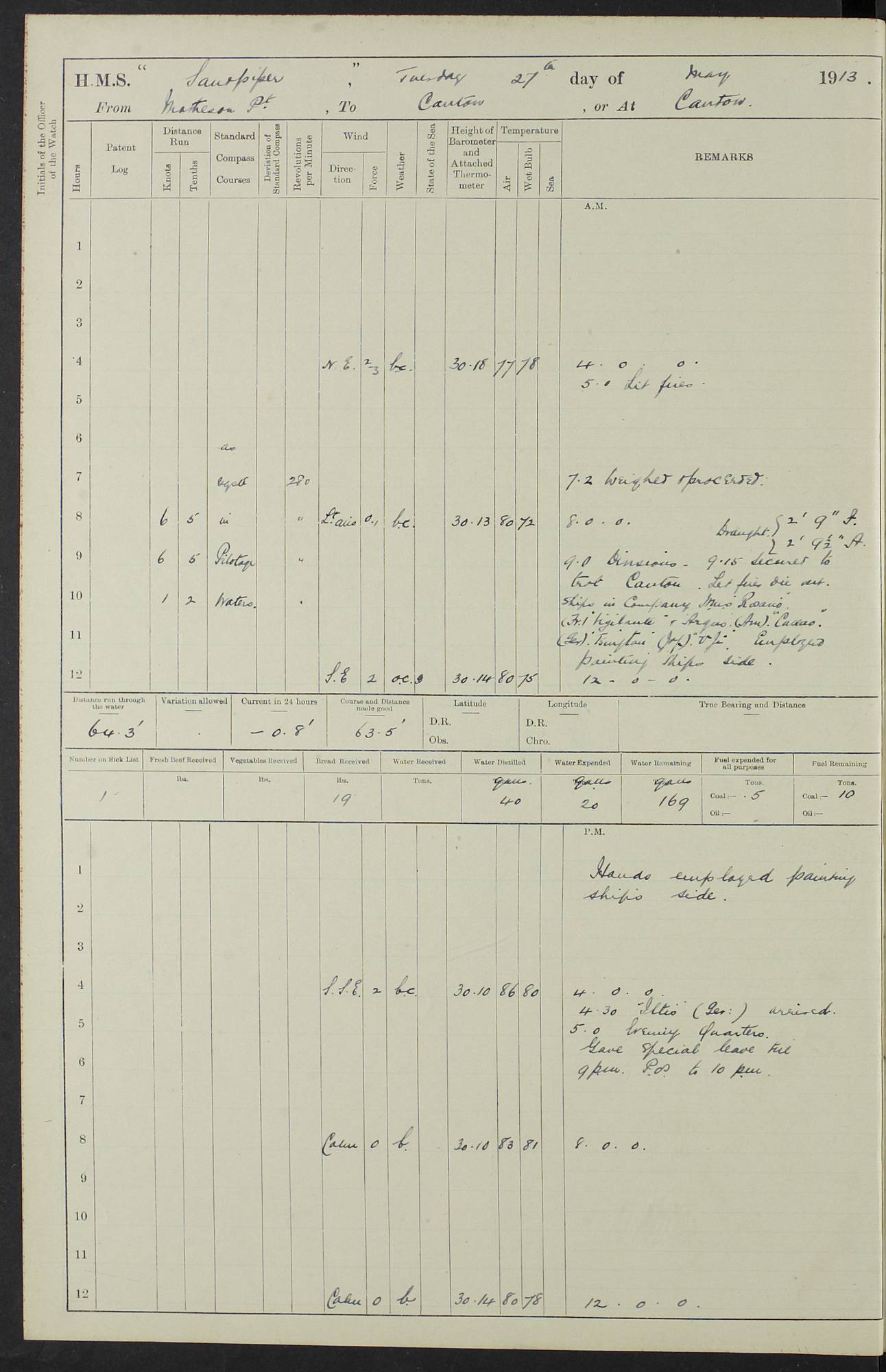 HMS Sandpiper, river gunboat - British warships of World War 1