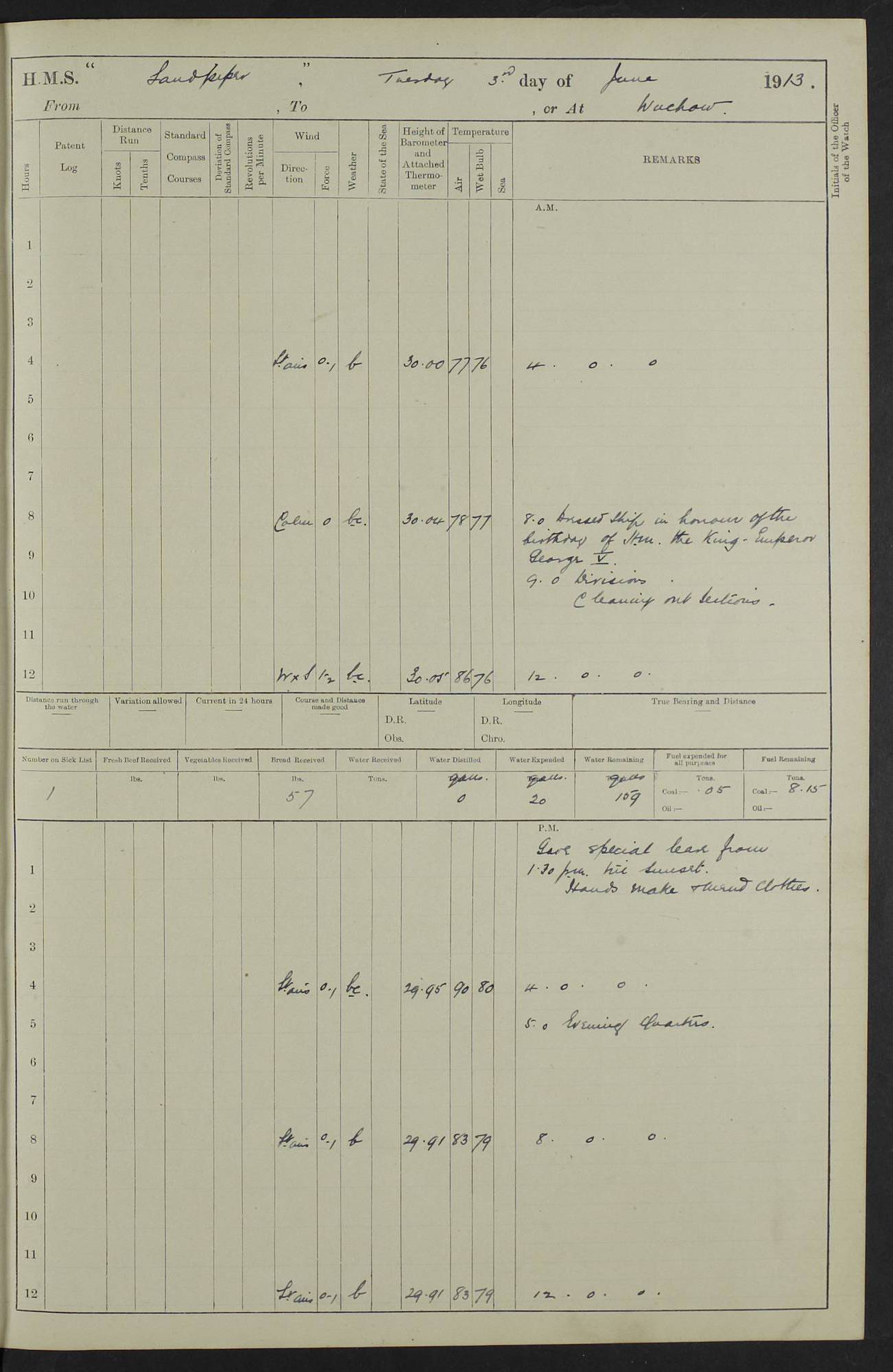 HMS Sandpiper, river gunboat - British warships of World War 1