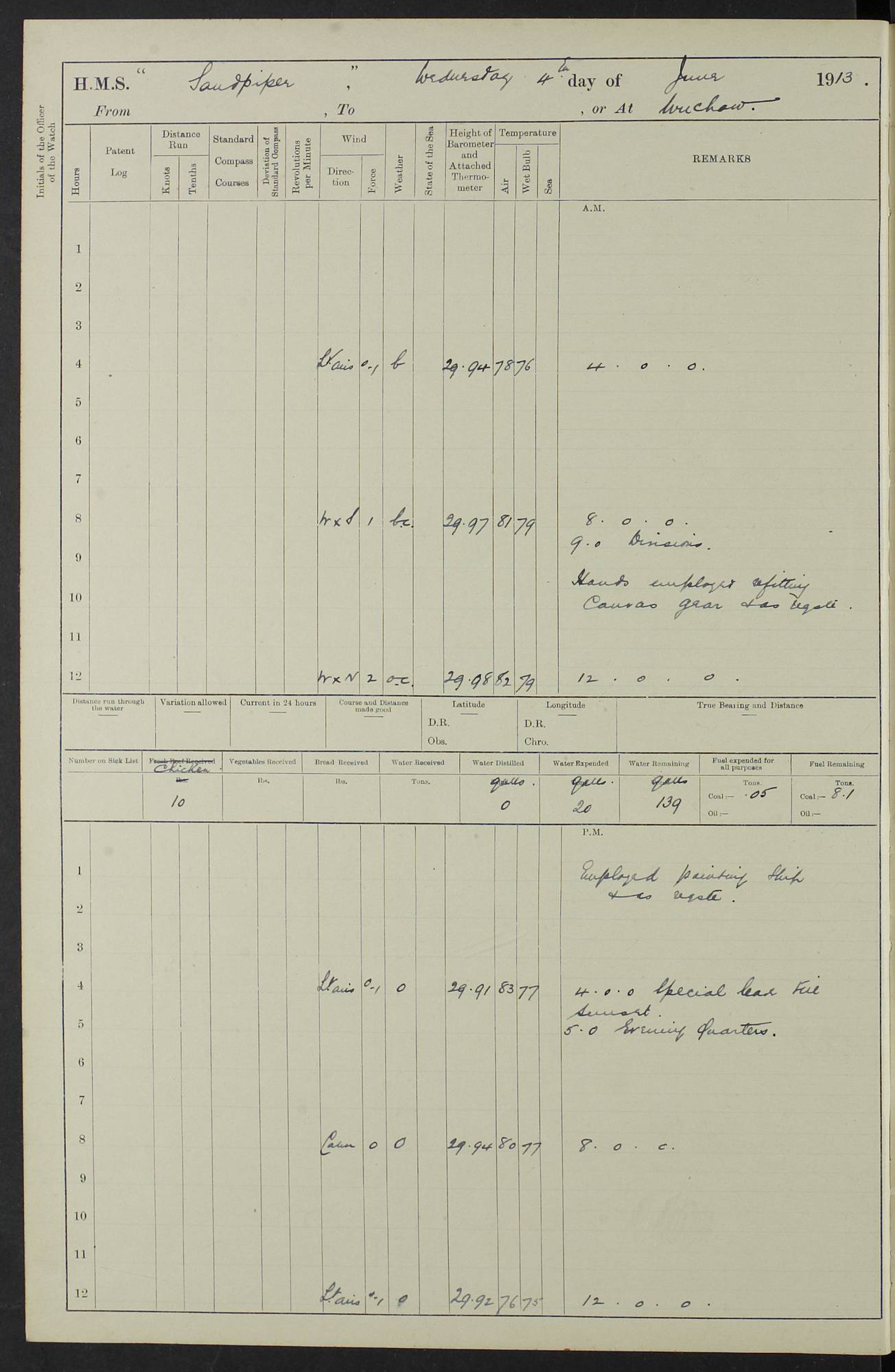 HMS Sandpiper, river gunboat - British warships of World War 1