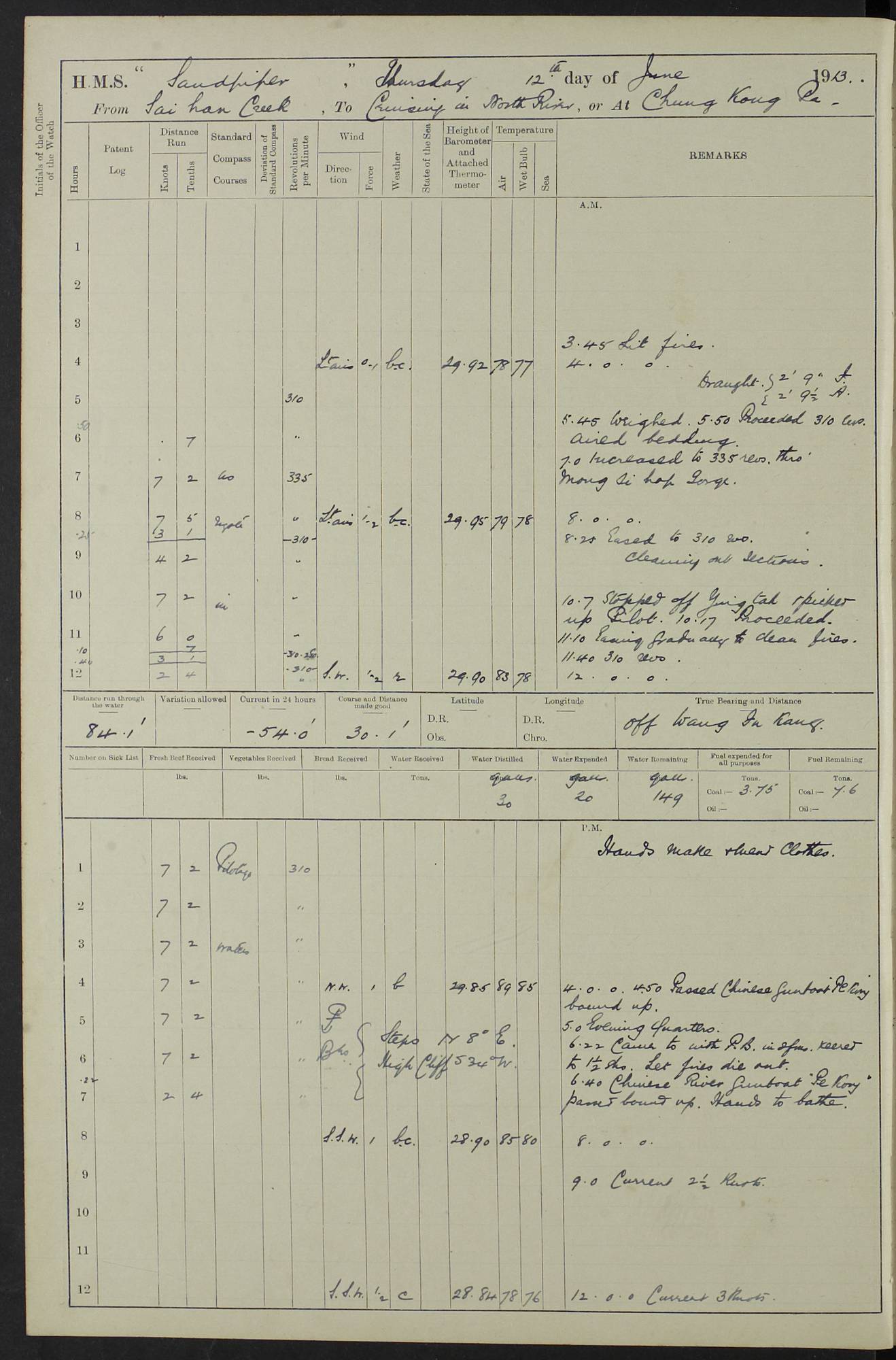 HMS Sandpiper, river gunboat - British warships of World War 1