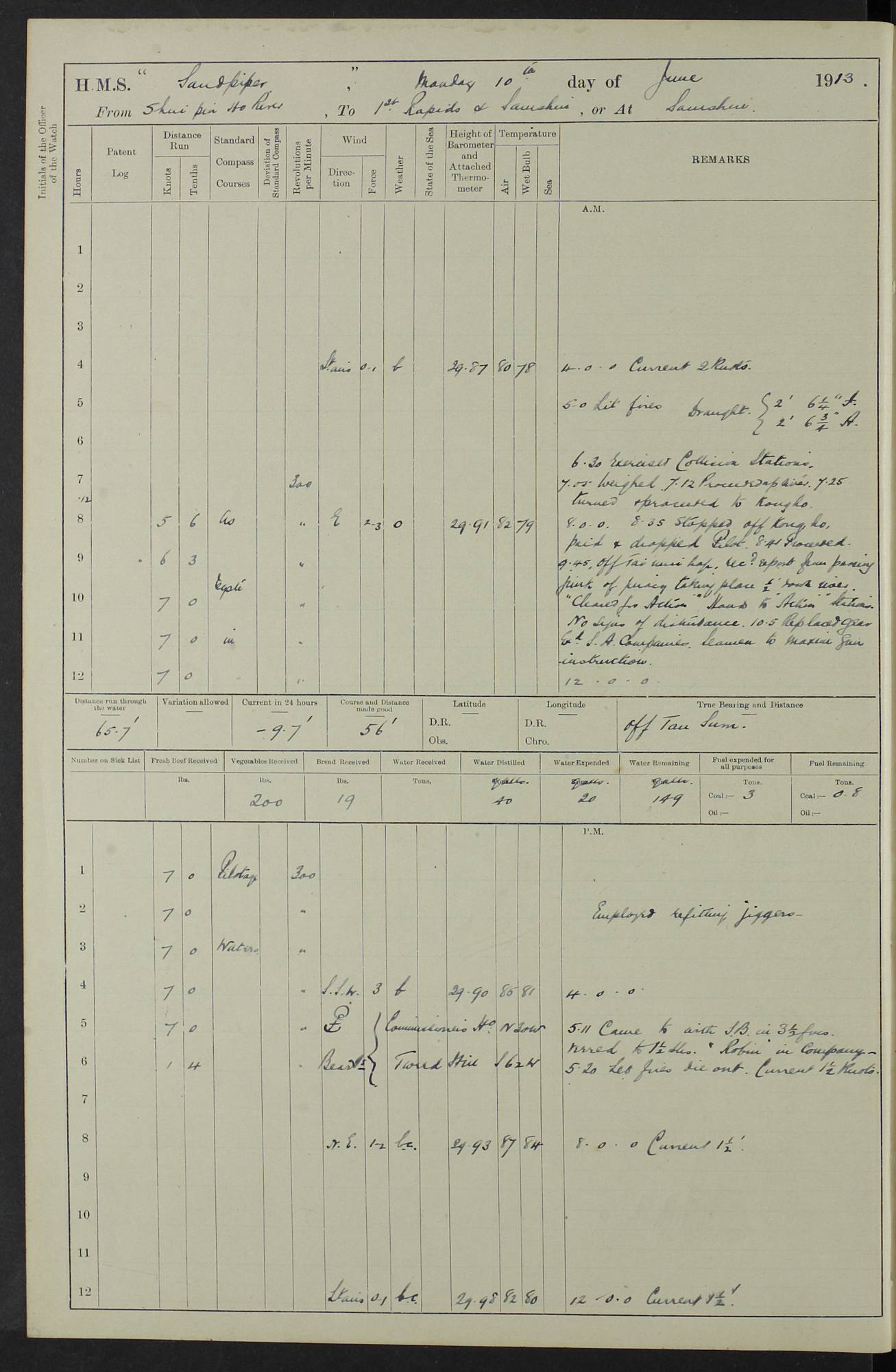 HMS Sandpiper, river gunboat - British warships of World War 1