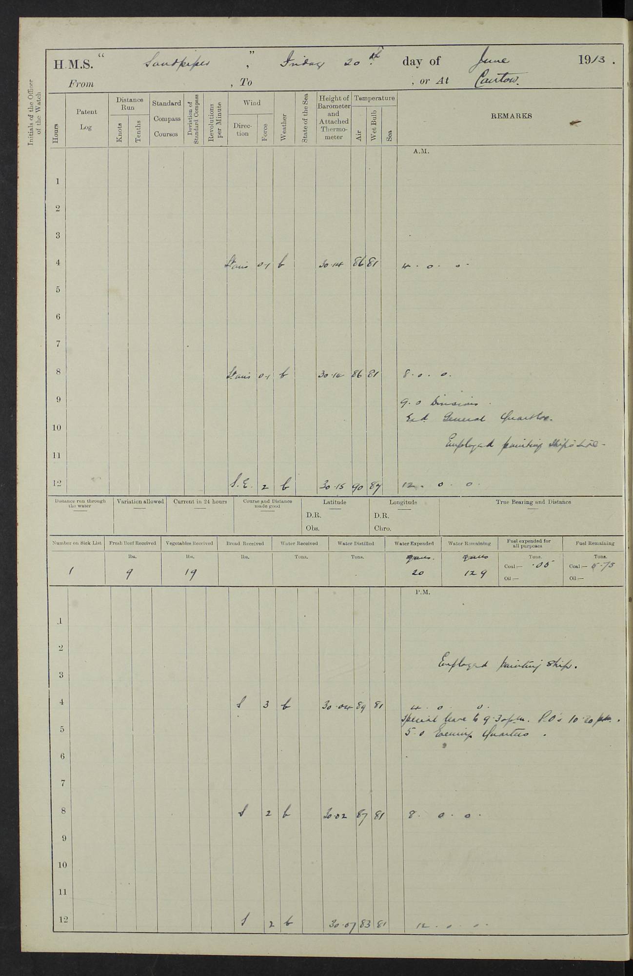 HMS Sandpiper, river gunboat - British warships of World War 1