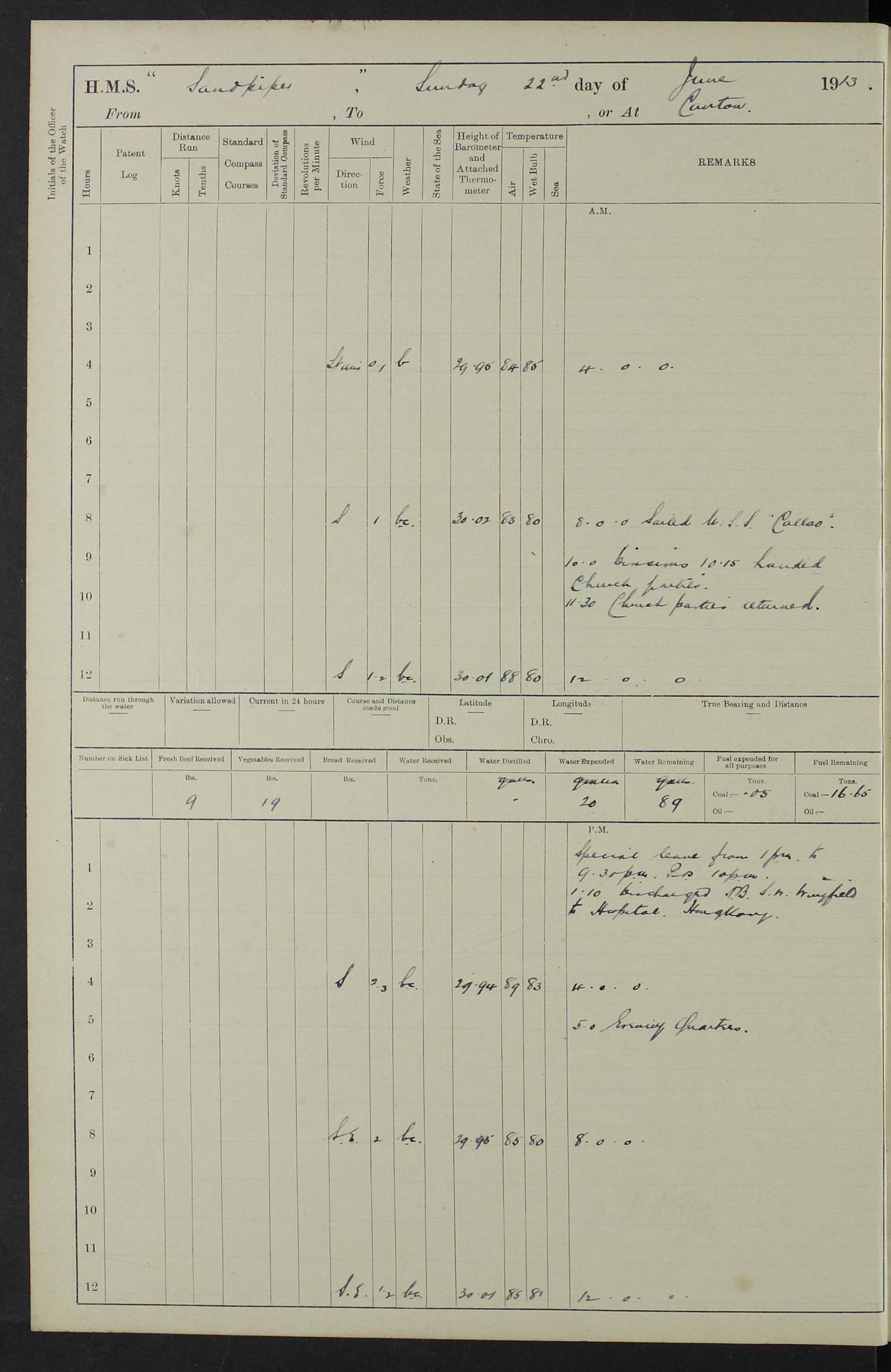 HMS Sandpiper, river gunboat - British warships of World War 1