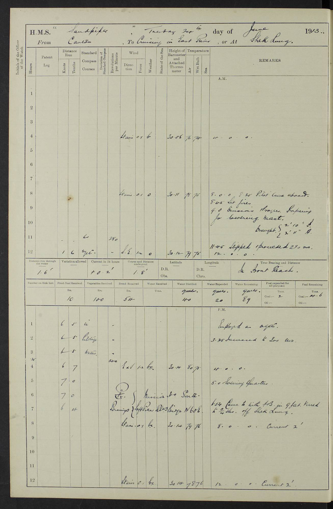 HMS Sandpiper, river gunboat - British warships of World War 1
