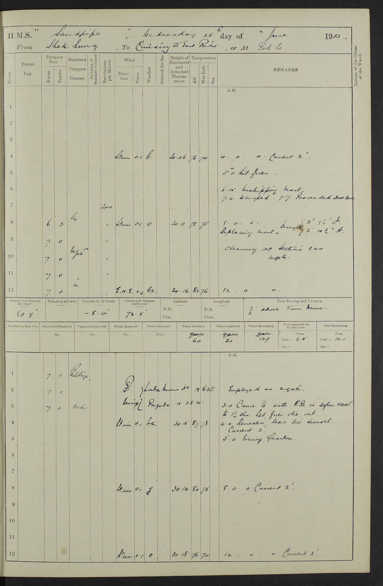 HMS Sandpiper, river gunboat - British warships of World War 1