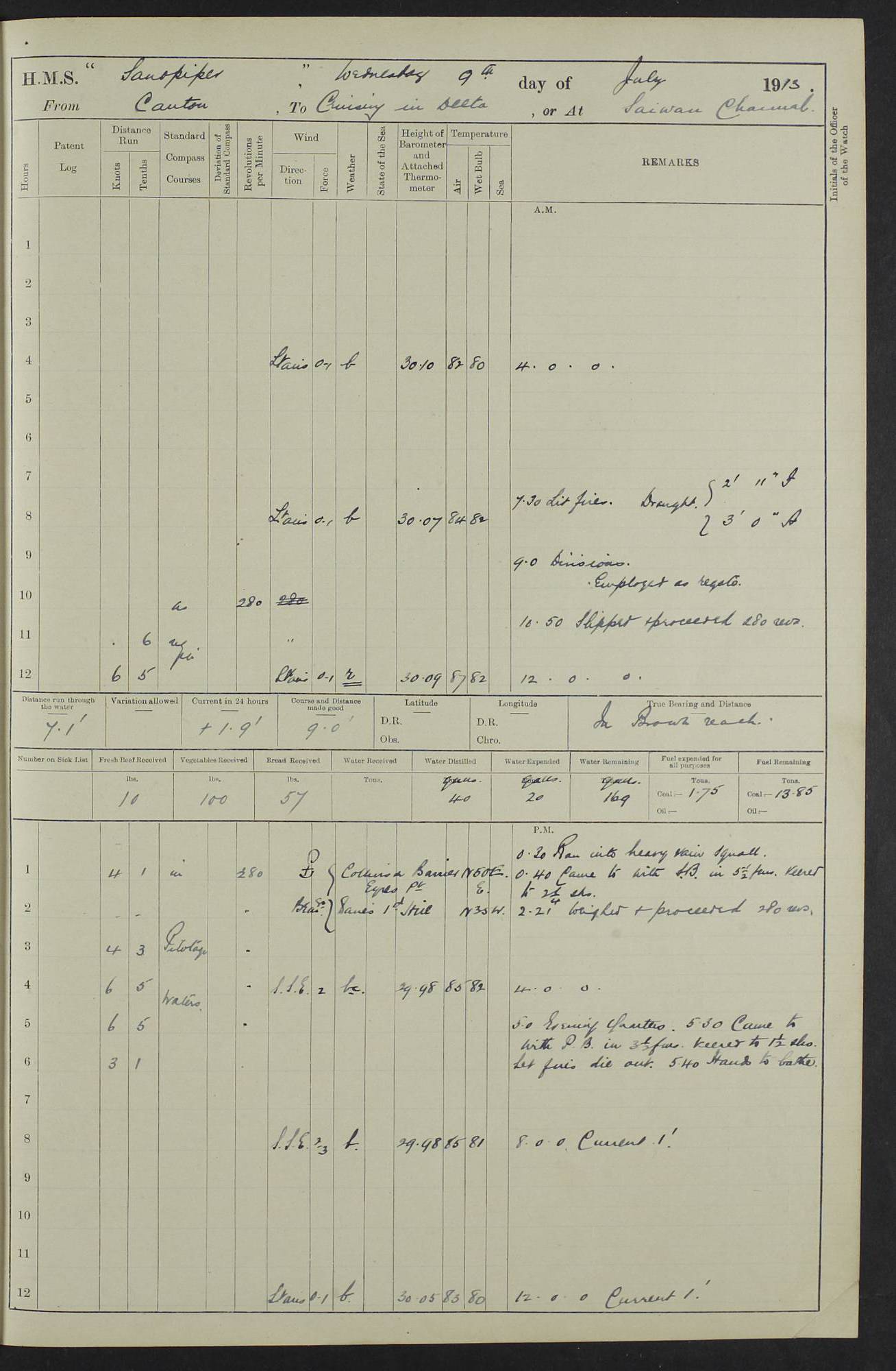 HMS Sandpiper, river gunboat - British warships of World War 1