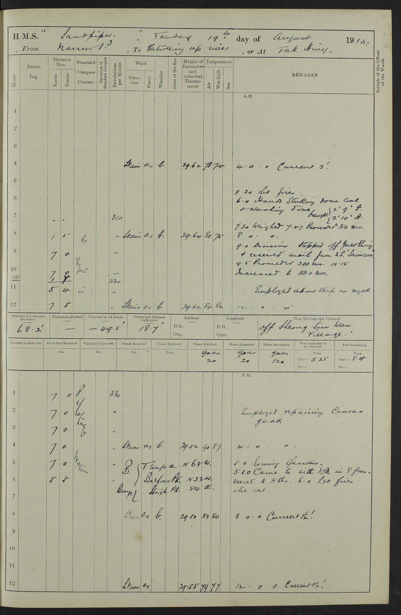 HMS Sandpiper, river gunboat - British warships of World War 1