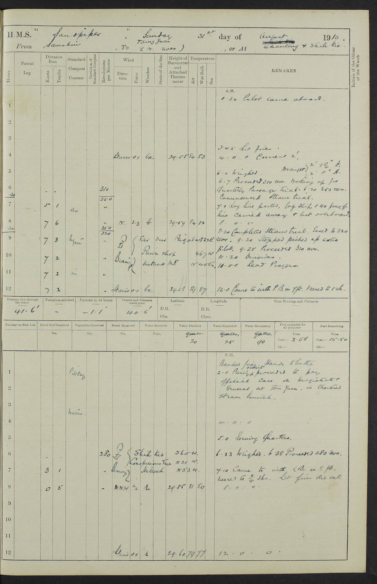 HMS Sandpiper, river gunboat - British warships of World War 1