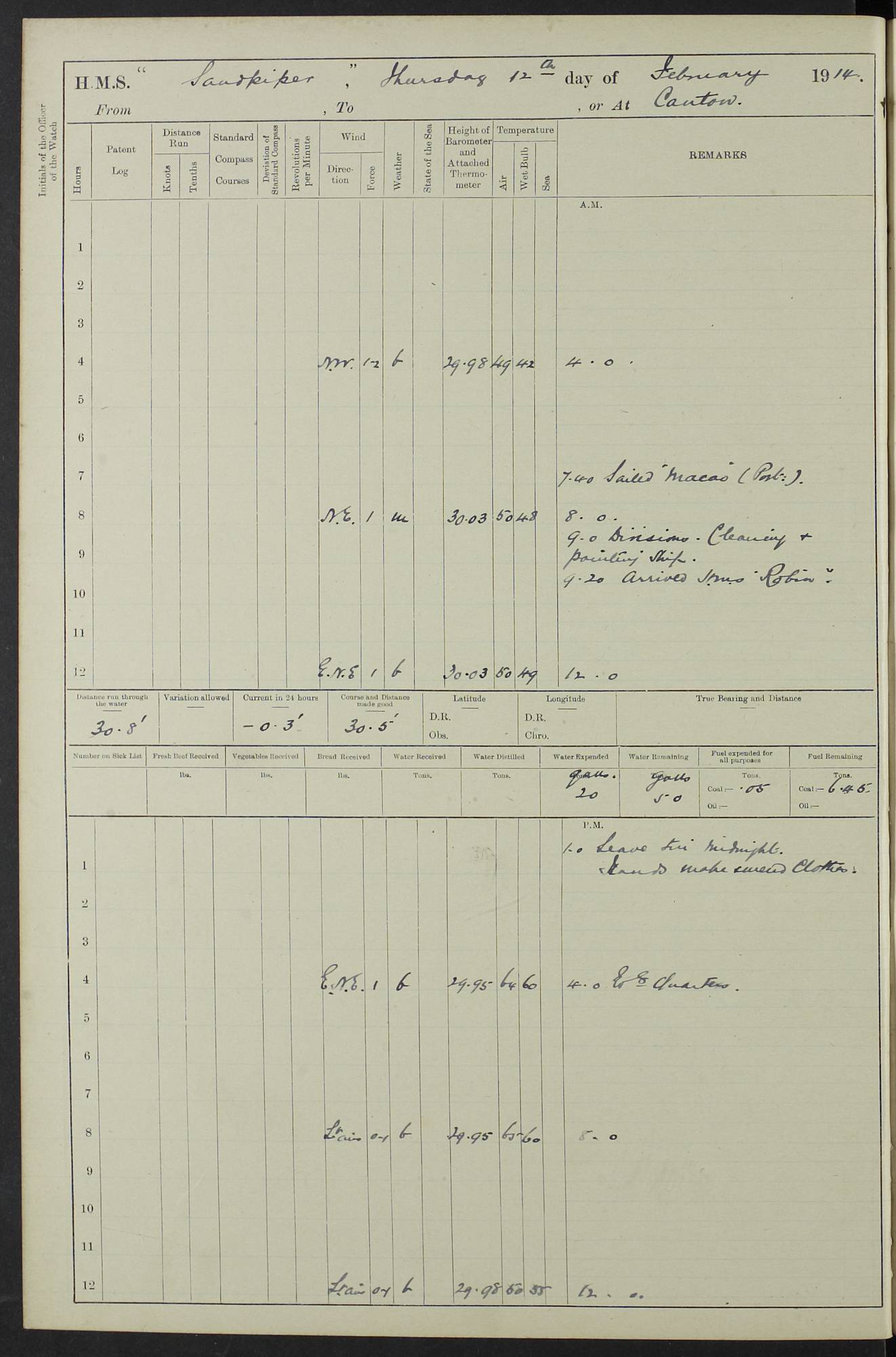 HMS Sandpiper, river gunboat - British warships of World War 1