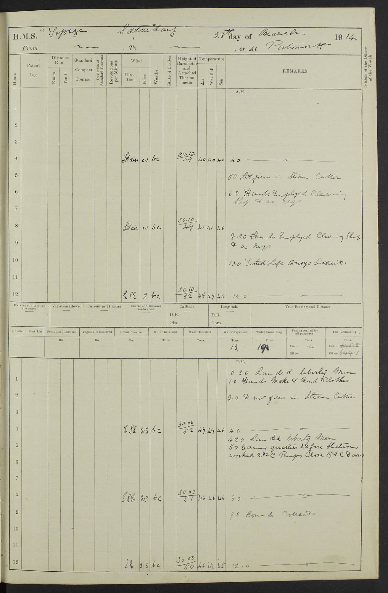 HMS Topaze, old 3rd class cruiser - British warships of World War 1