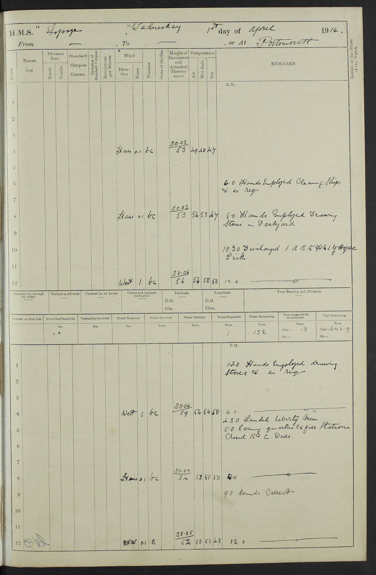 HMS Topaze, old 3rd class cruiser - British warships of World War 1