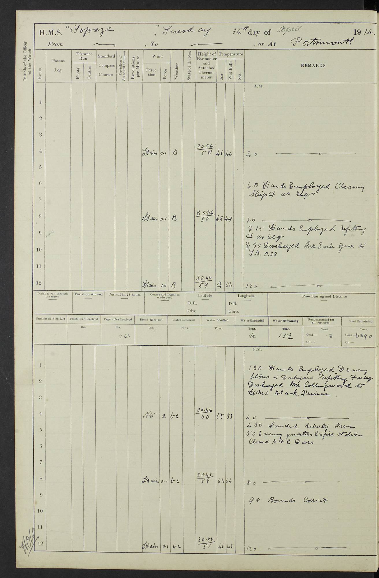 HMS Topaze, old 3rd class cruiser - British warships of World War 1