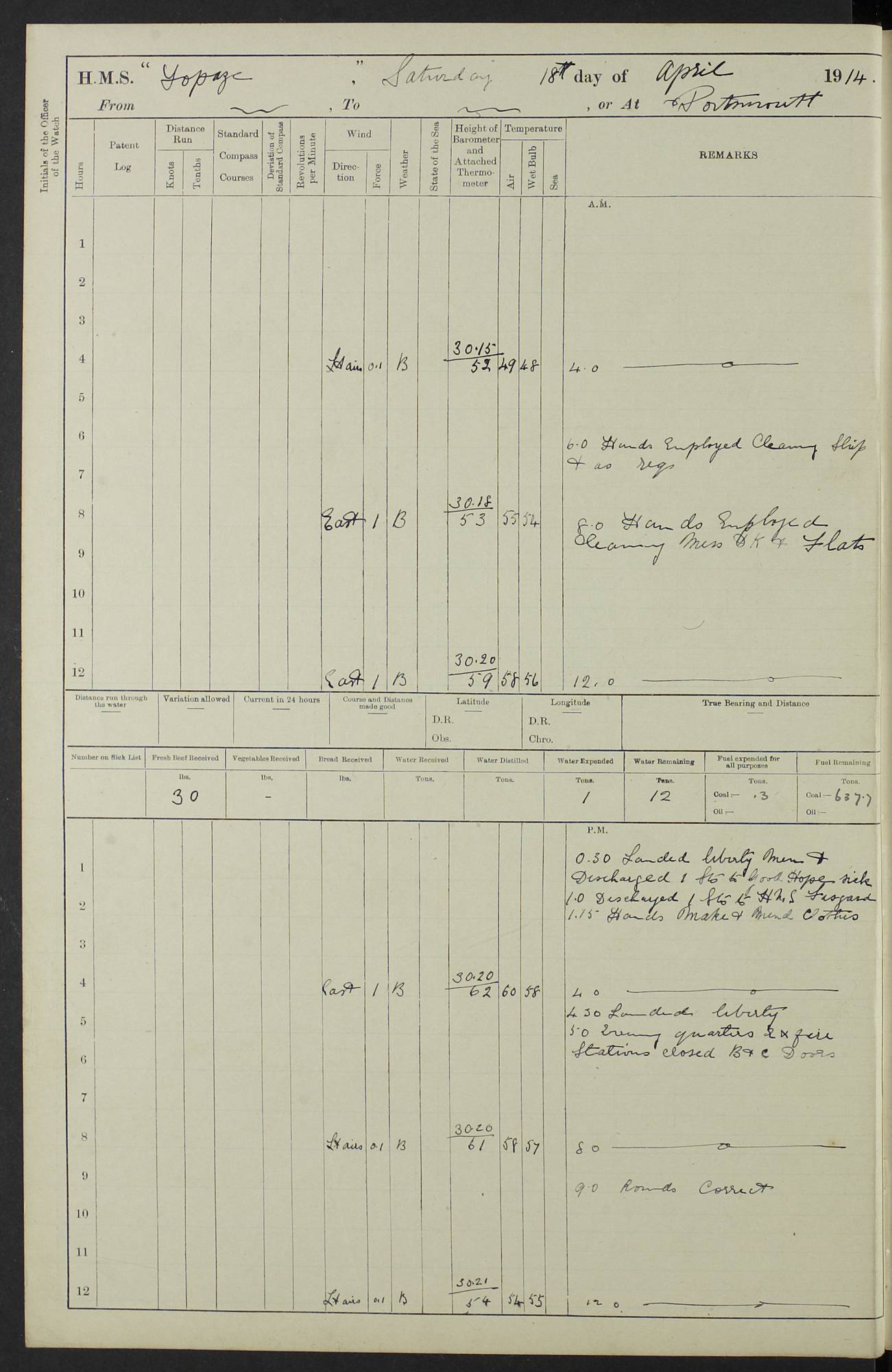 HMS Topaze, old 3rd class cruiser - British warships of World War 1
