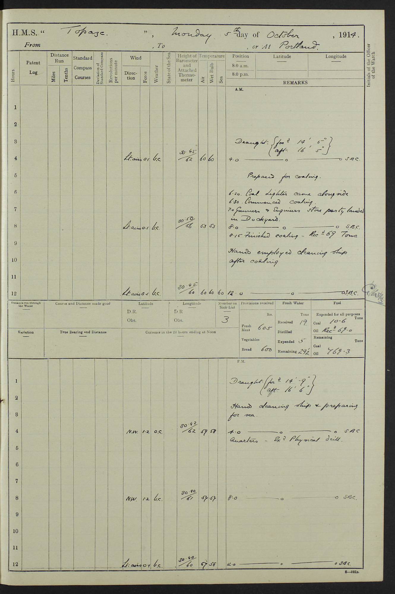 HMS Topaze, old 3rd class cruiser - British warships of World War 1
