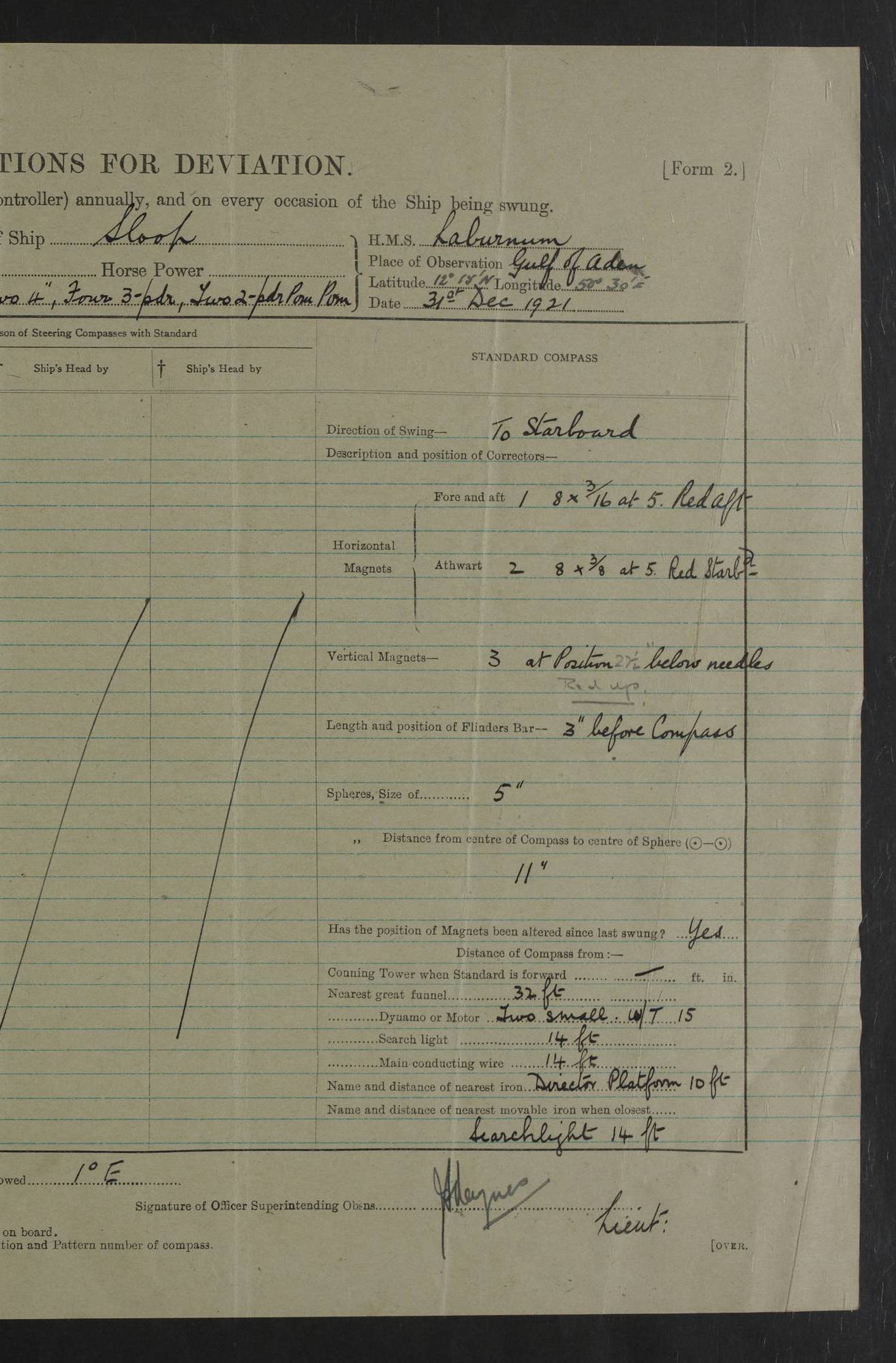 HMS Laburnum, sloop - British warships of World War 1
