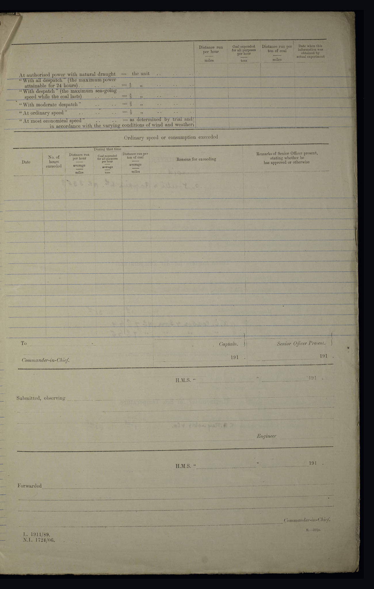 HMS Mantis, river gunboat - British warships of World War 1