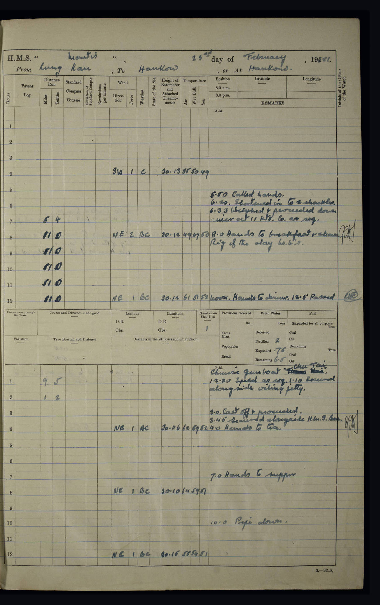 HMS Mantis, river gunboat - British warships of World War 1
