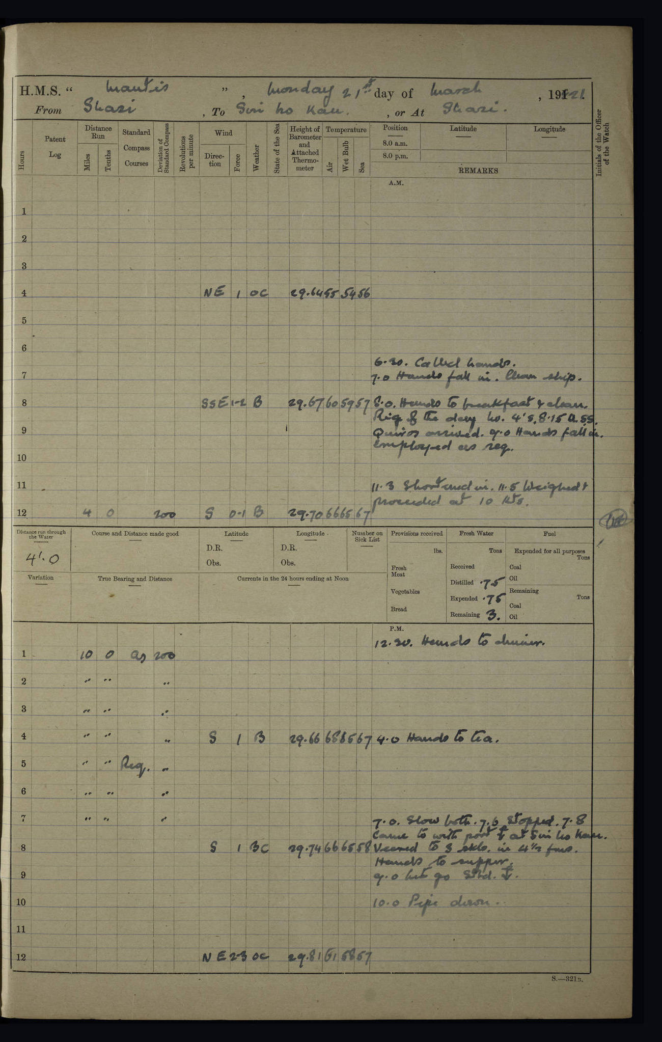 HMS Mantis, river gunboat - British warships of World War 1