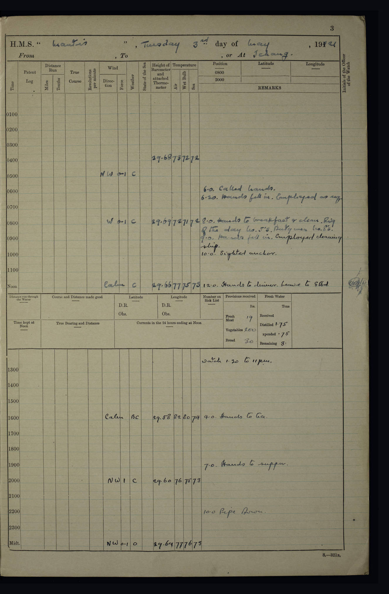 HMS Mantis, river gunboat - British warships of World War 1