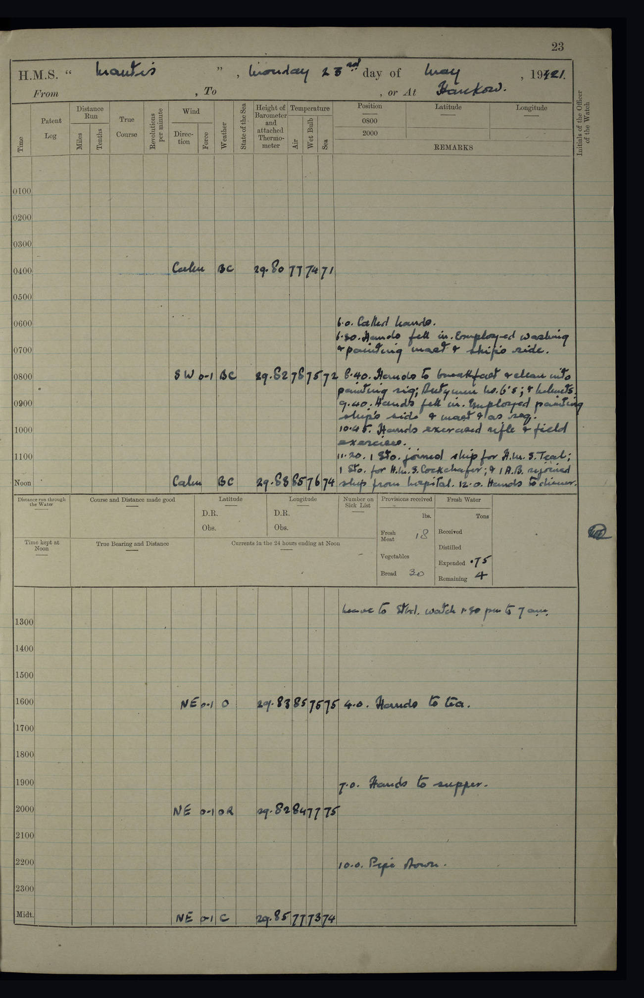 HMS Mantis, river gunboat - British warships of World War 1
