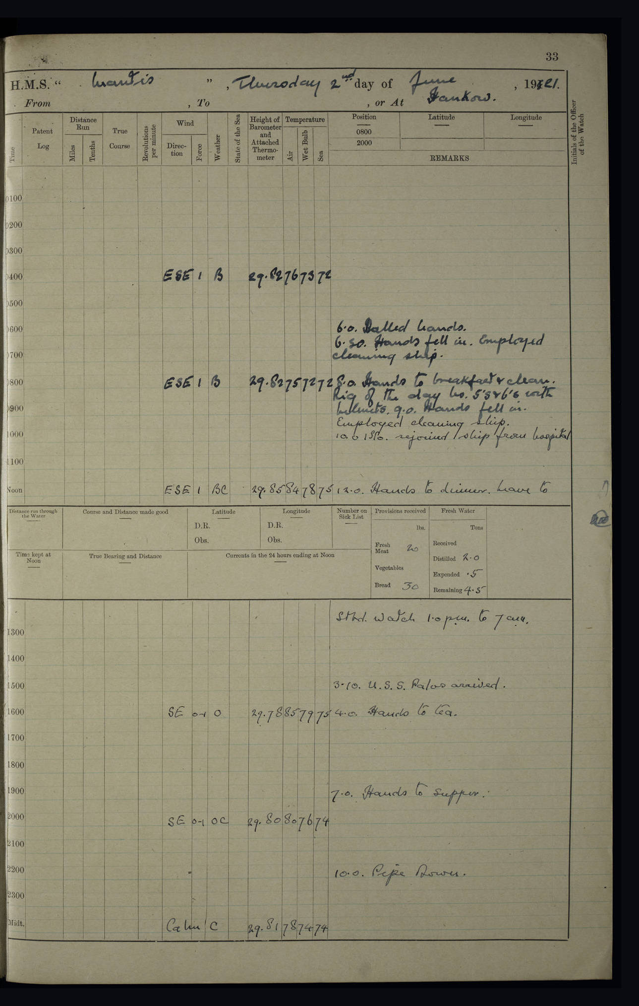 HMS Mantis, river gunboat - British warships of World War 1