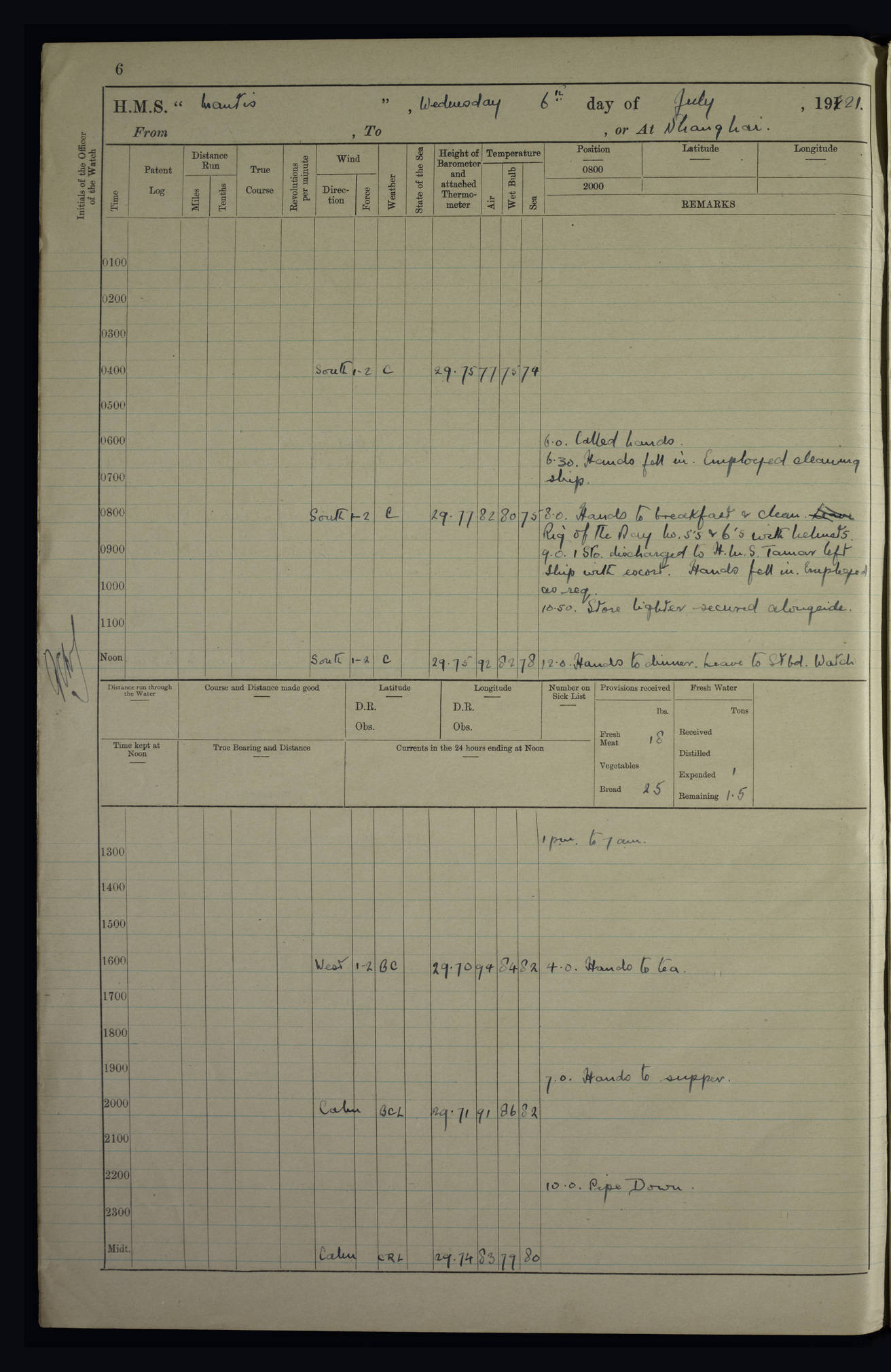 HMS Mantis, river gunboat - British warships of World War 1