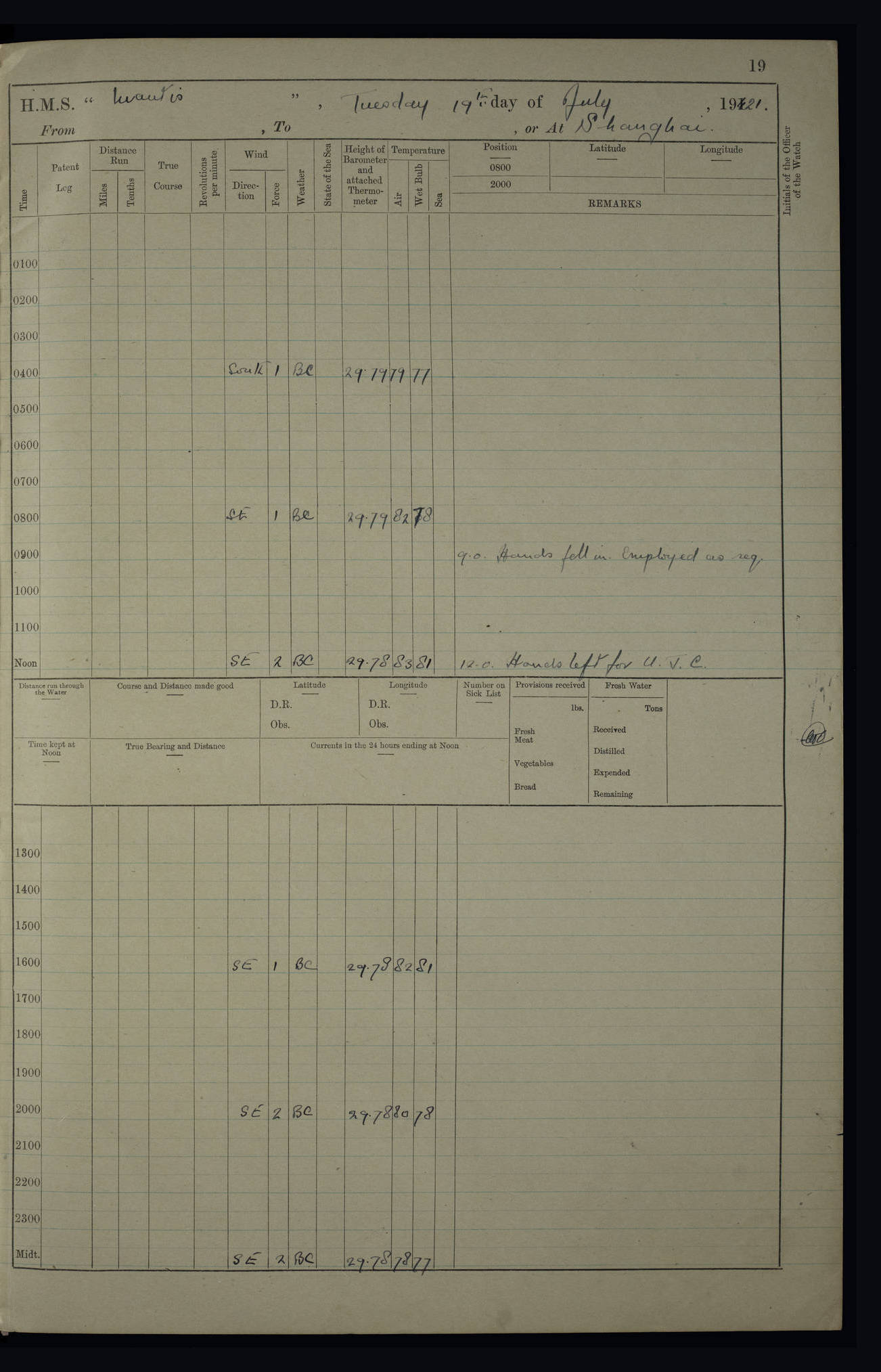 HMS Mantis, river gunboat - British warships of World War 1