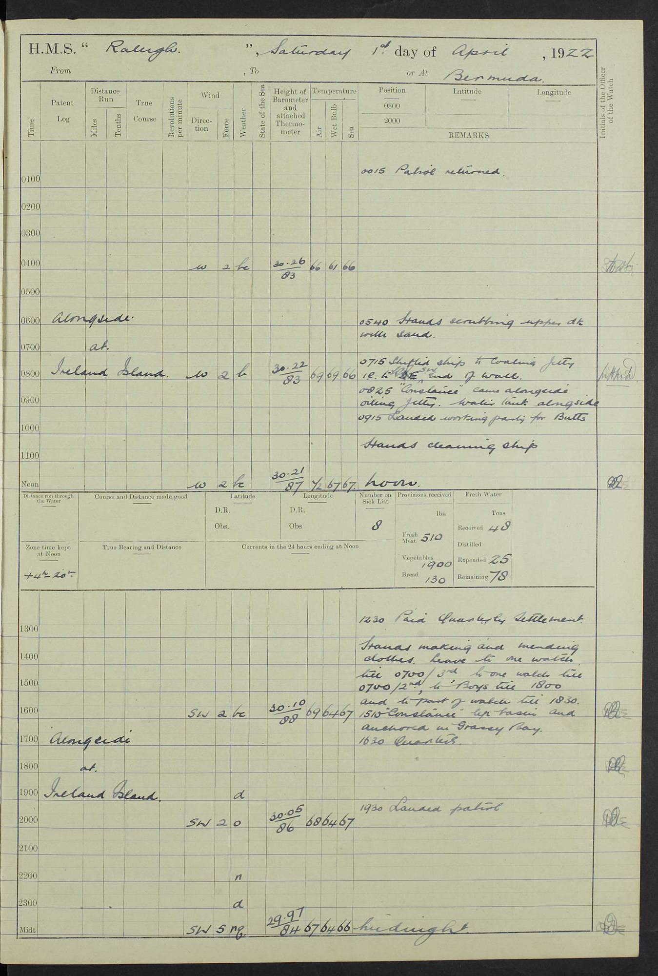 HMS Raleigh, light cruiser - British warships of World War 1