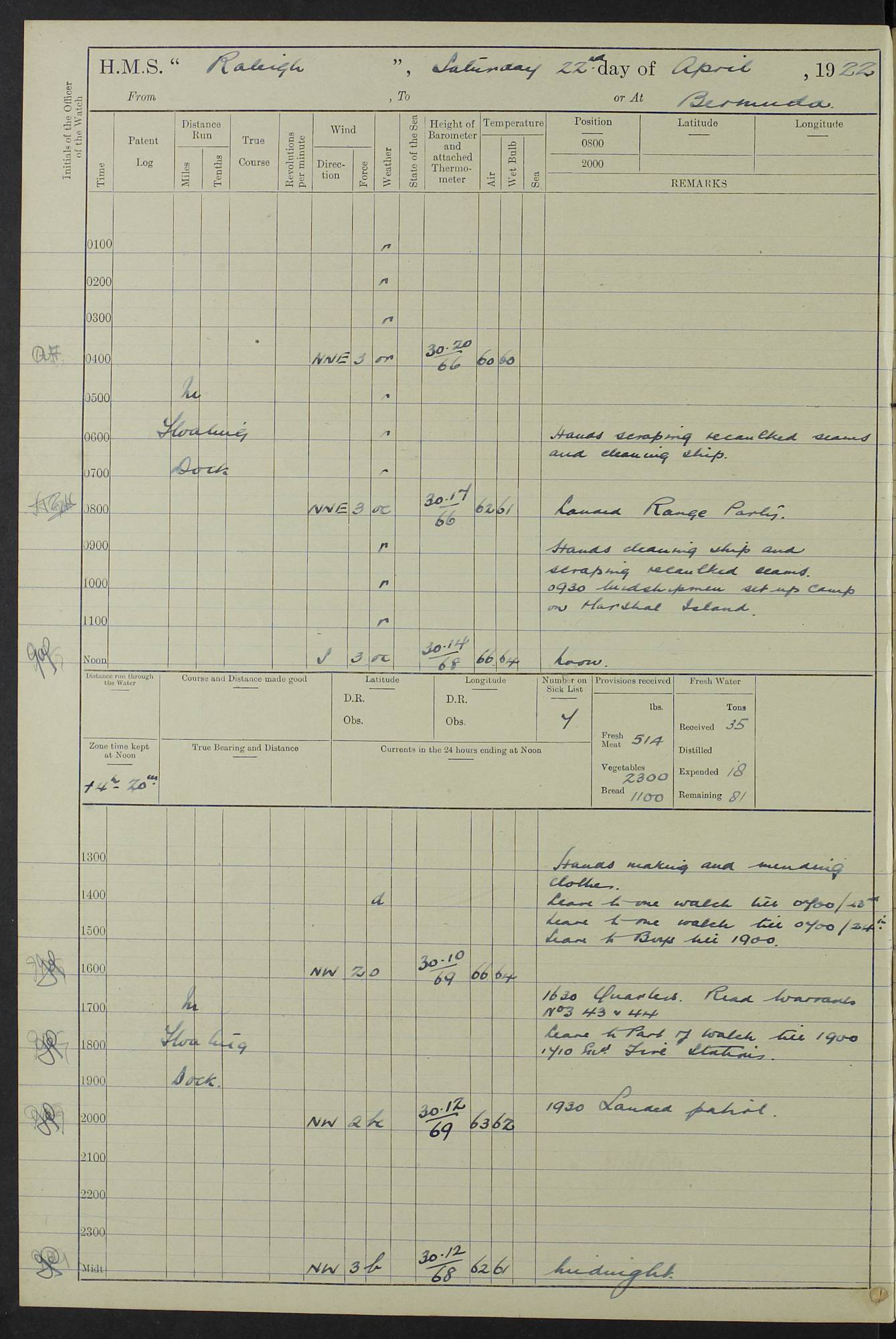 HMS Raleigh, light cruiser - British warships of World War 1