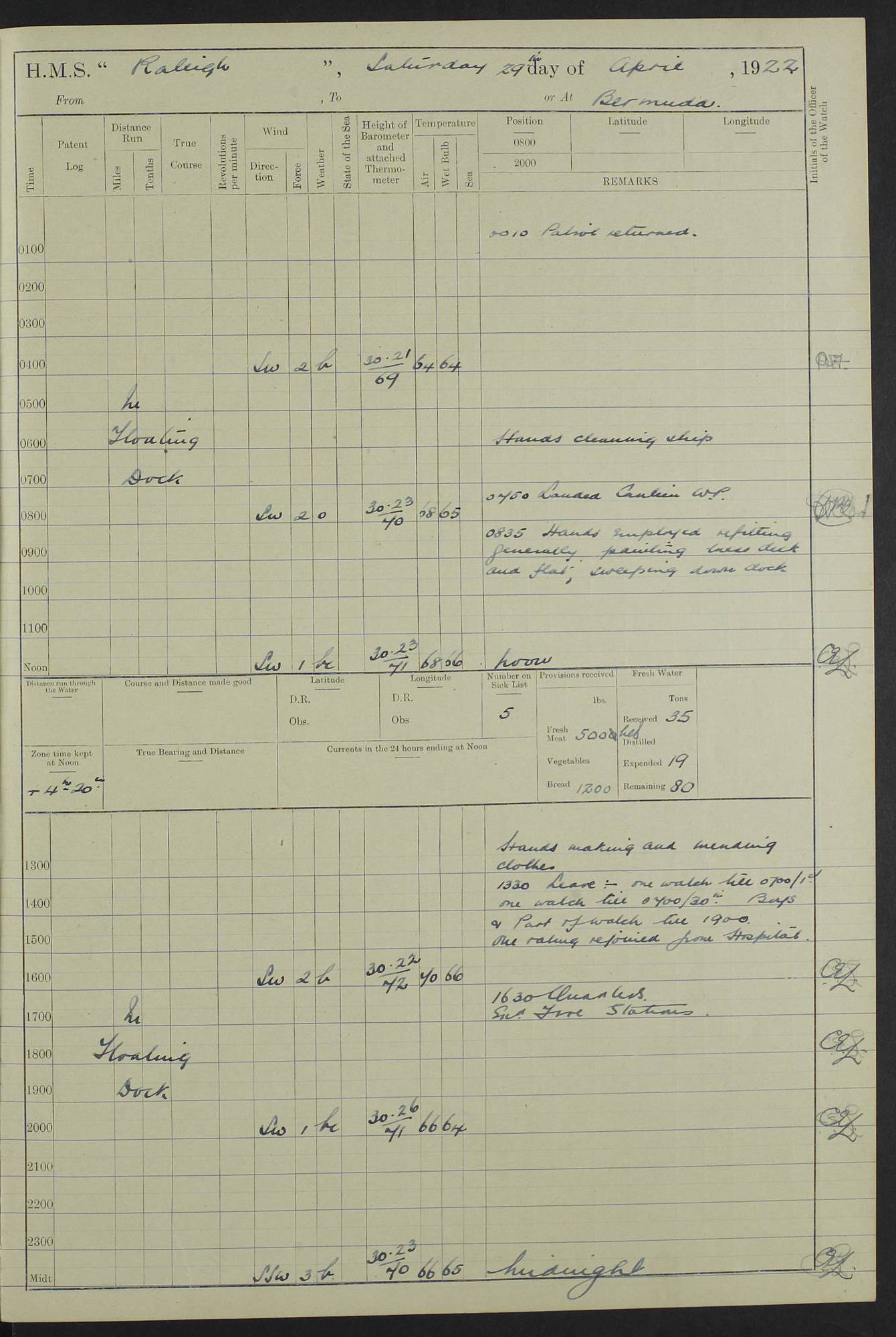 HMS Raleigh, light cruiser - British warships of World War 1