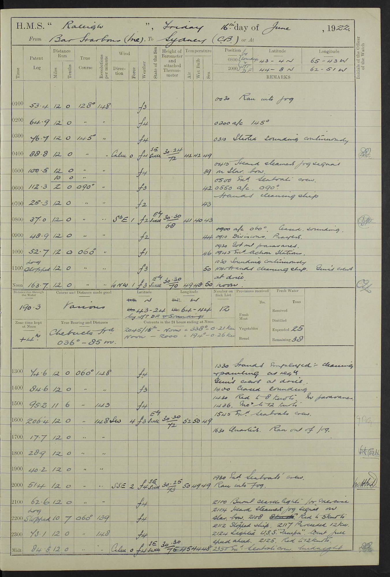 HMS Raleigh, light cruiser - British warships of World War 1