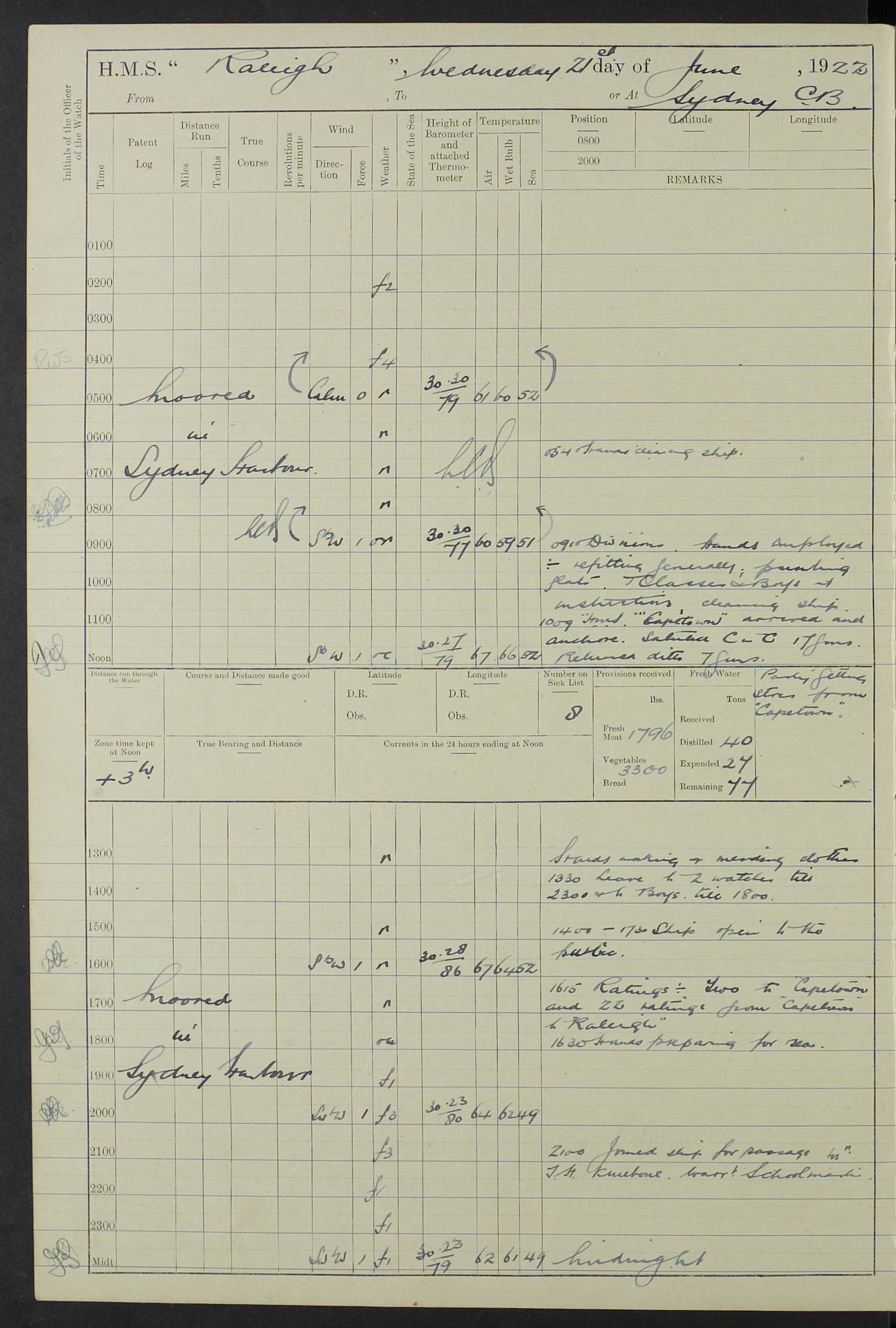 HMS Raleigh, light cruiser - British warships of World War 1