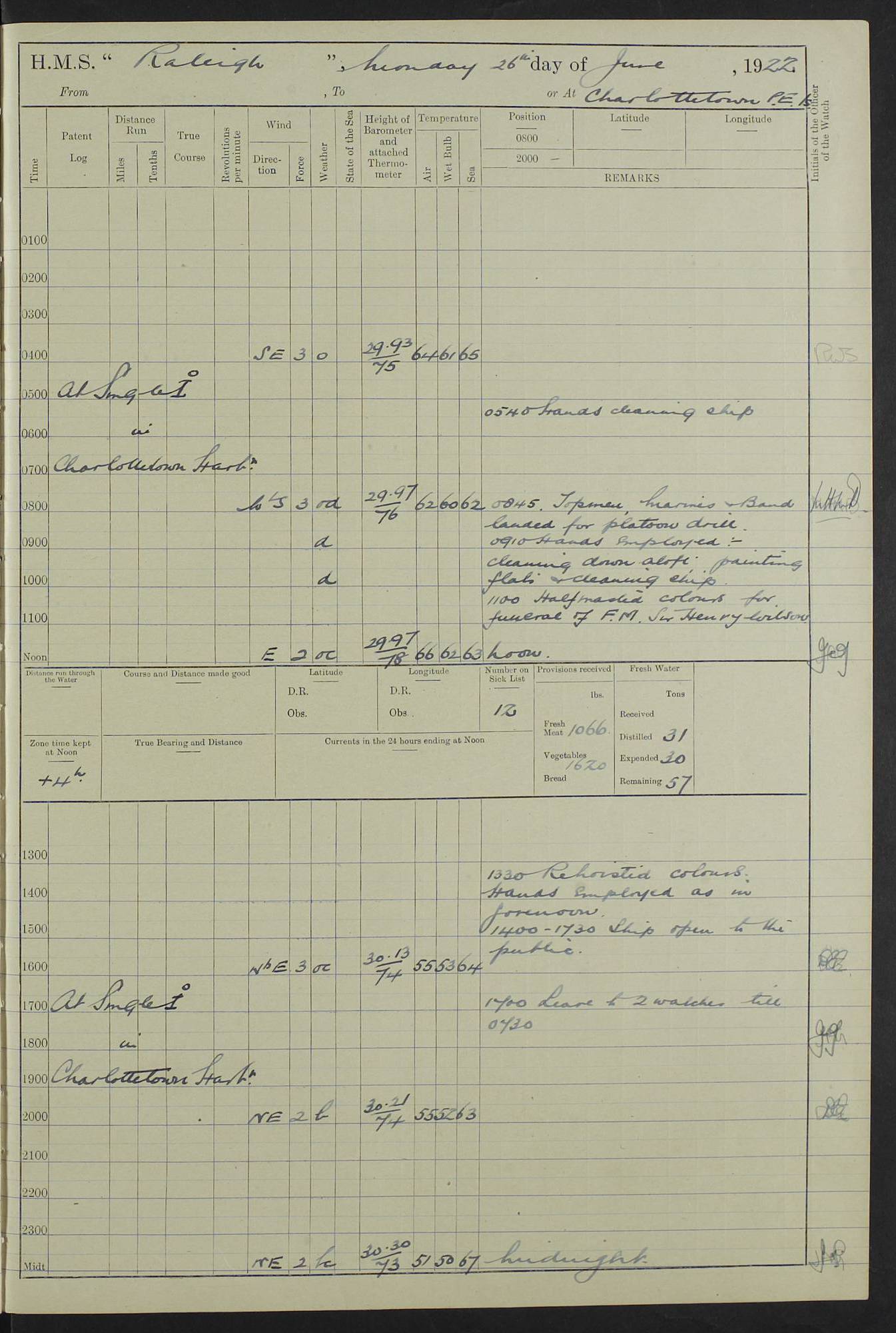 HMS Raleigh, light cruiser - British warships of World War 1