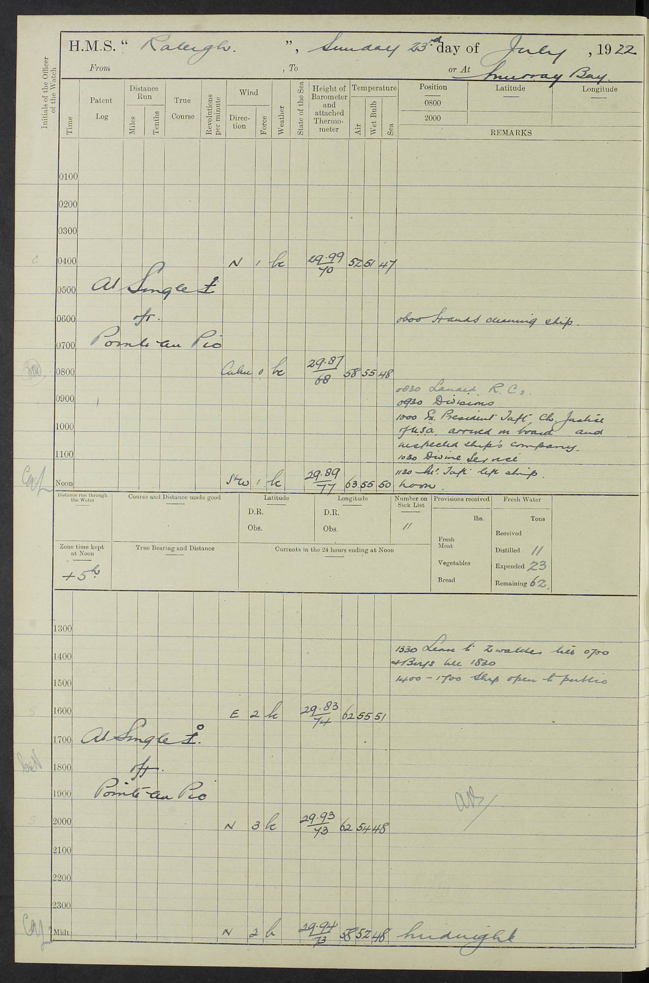 HMS Raleigh, light cruiser - British warships of World War 1
