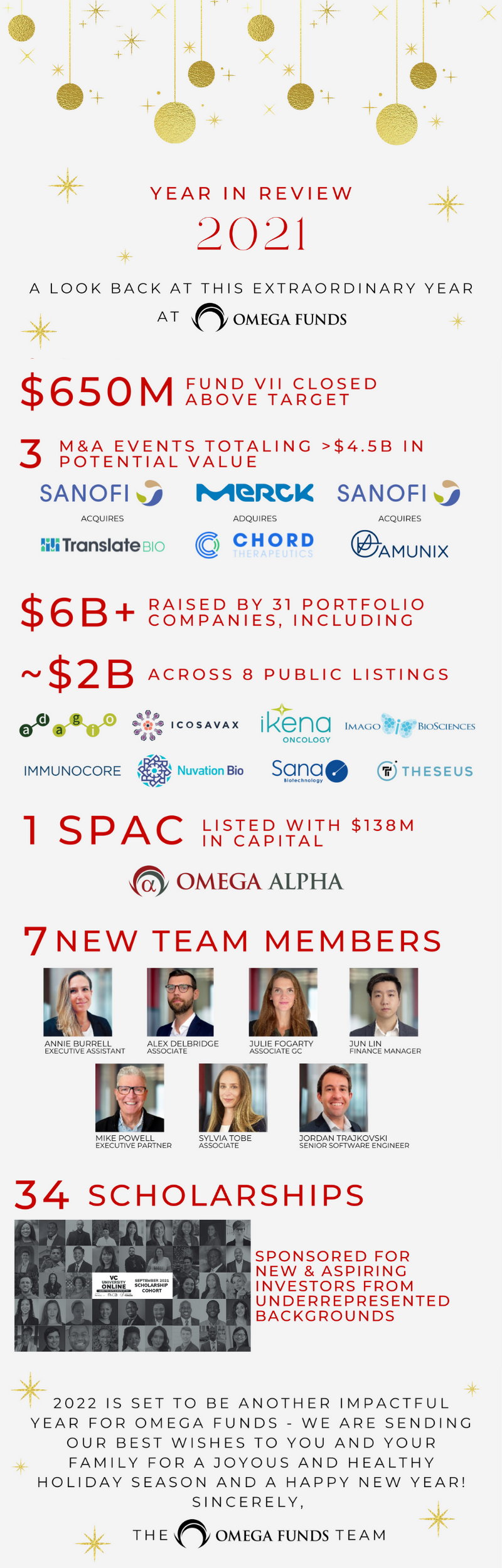 Investing in the future of medicine — Our Purpose — Omega Funds