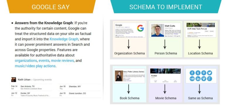 How to Increase Your Content Visibility in Google Knowledge Graph ...