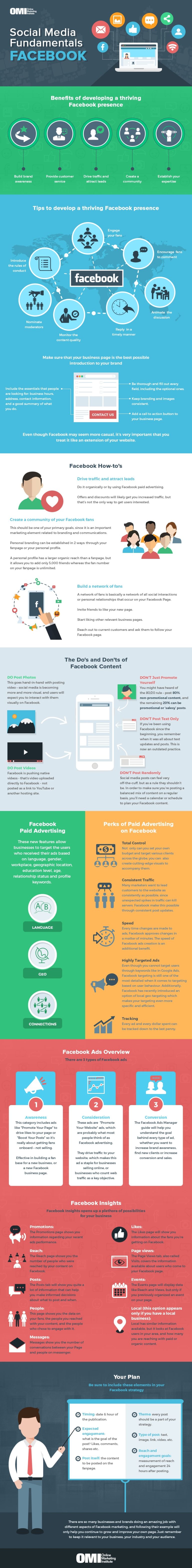 Infographic: Fundamentals of Facebook Marketing - Online Marketing ...
