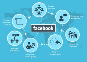 Infographic: Fundamentals of Facebook Marketing - Online Marketing ...