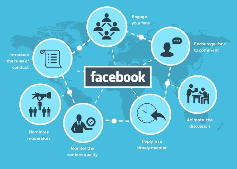 Infographic: Fundamentals of Facebook Marketing - Online Marketing ...