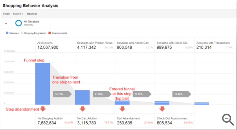 5 Tools to Use Google Analytics Like a Data Scientist - Online ...
